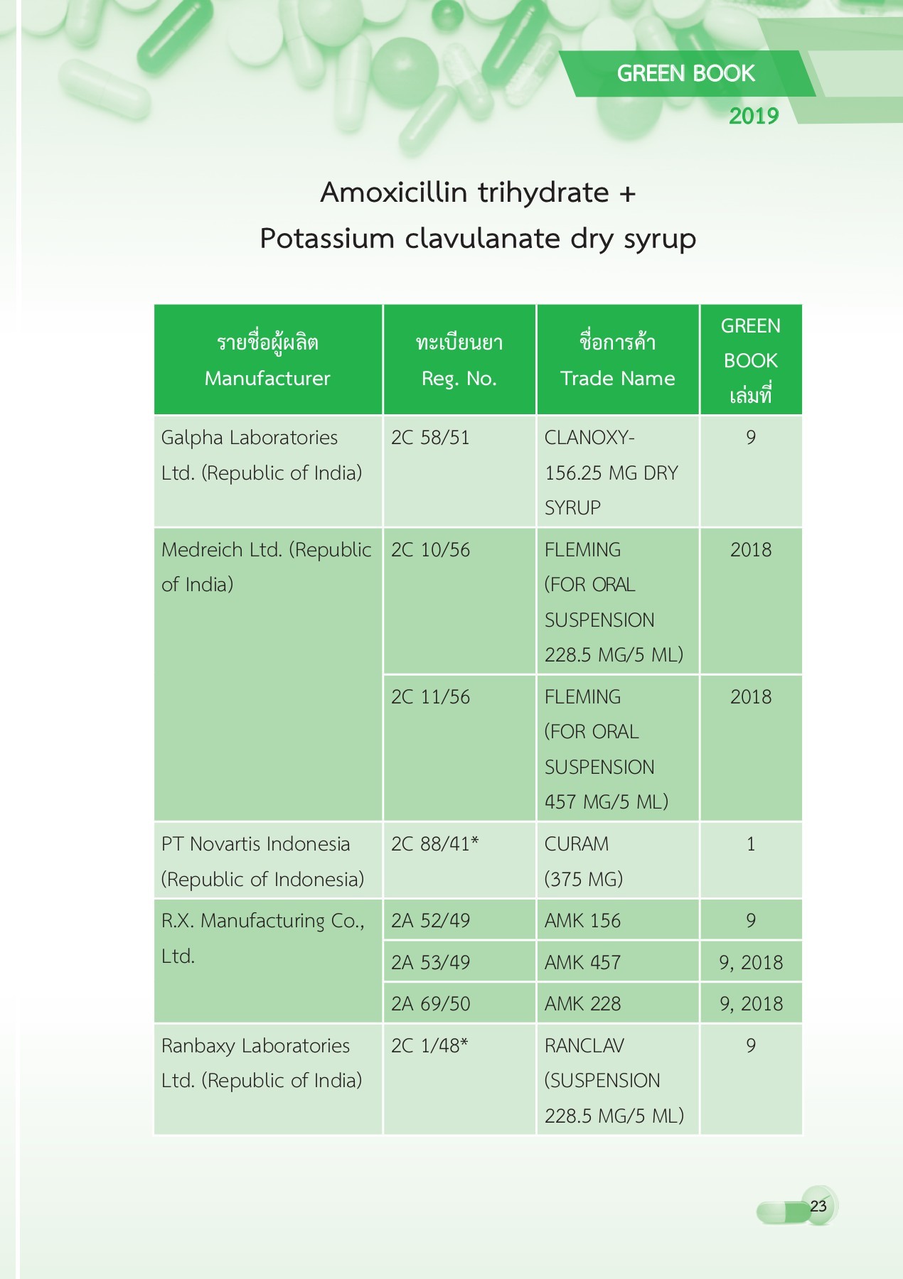 Green_Book_2019_compressed - E-book Bang SAOTHONG Distric Public ...