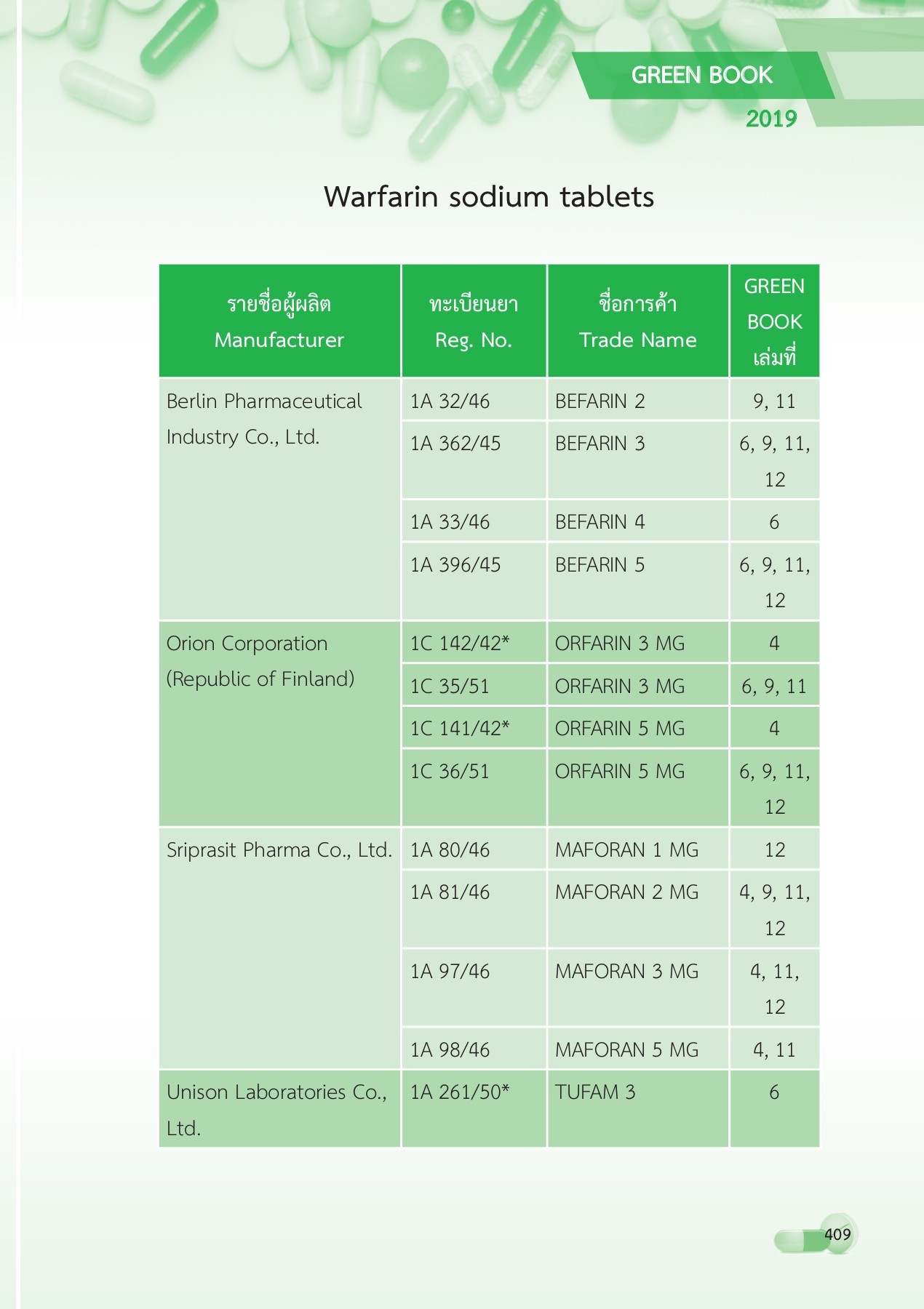 Green_Book_2019_compressed - E-book Bang SAOTHONG Distric Public ...