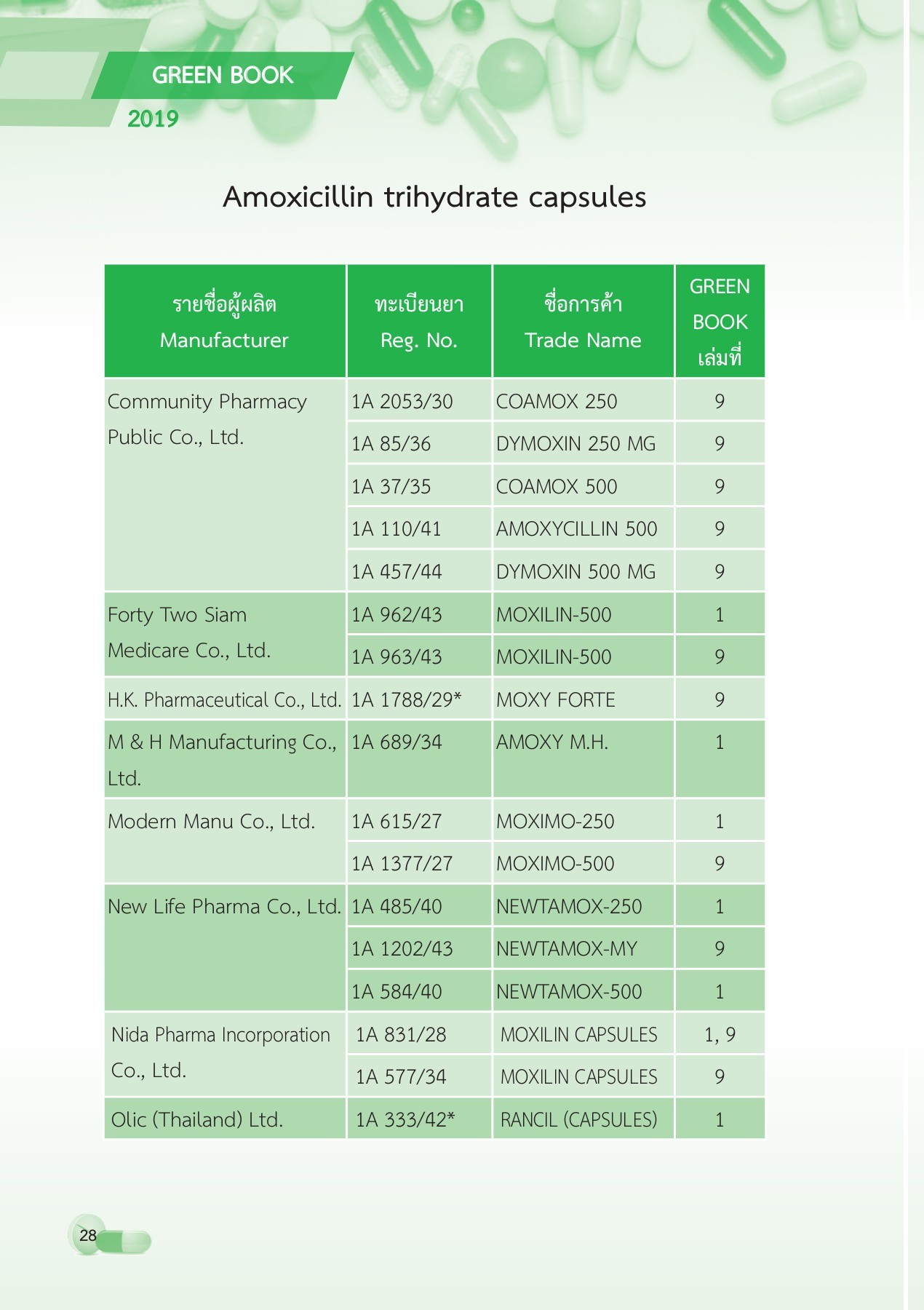 Green_Book_2019_compressed - E-book Bang SAOTHONG Distric Public ...