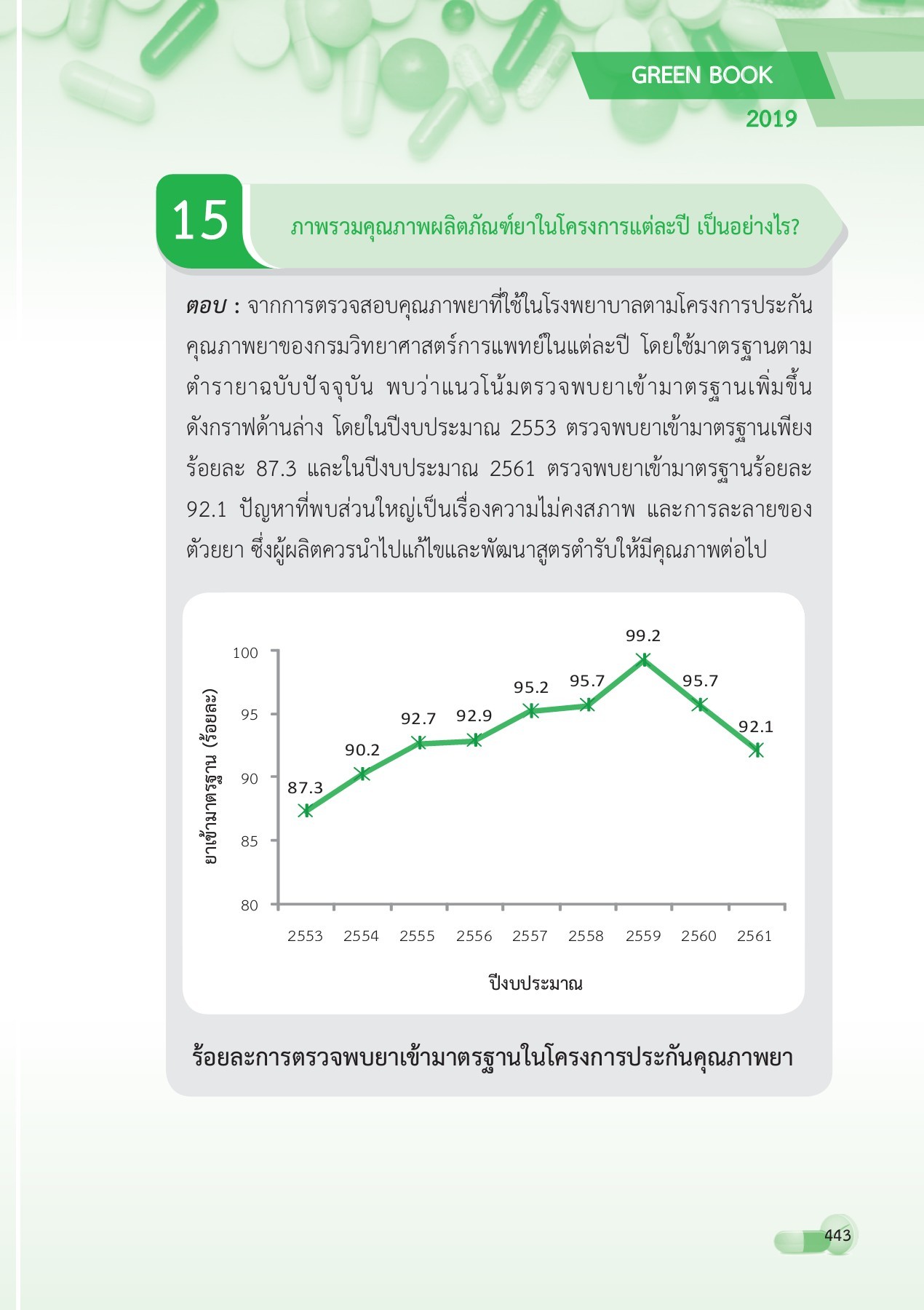 Green_Book_2019_compressed - E-book Bang SAOTHONG Distric Public ...