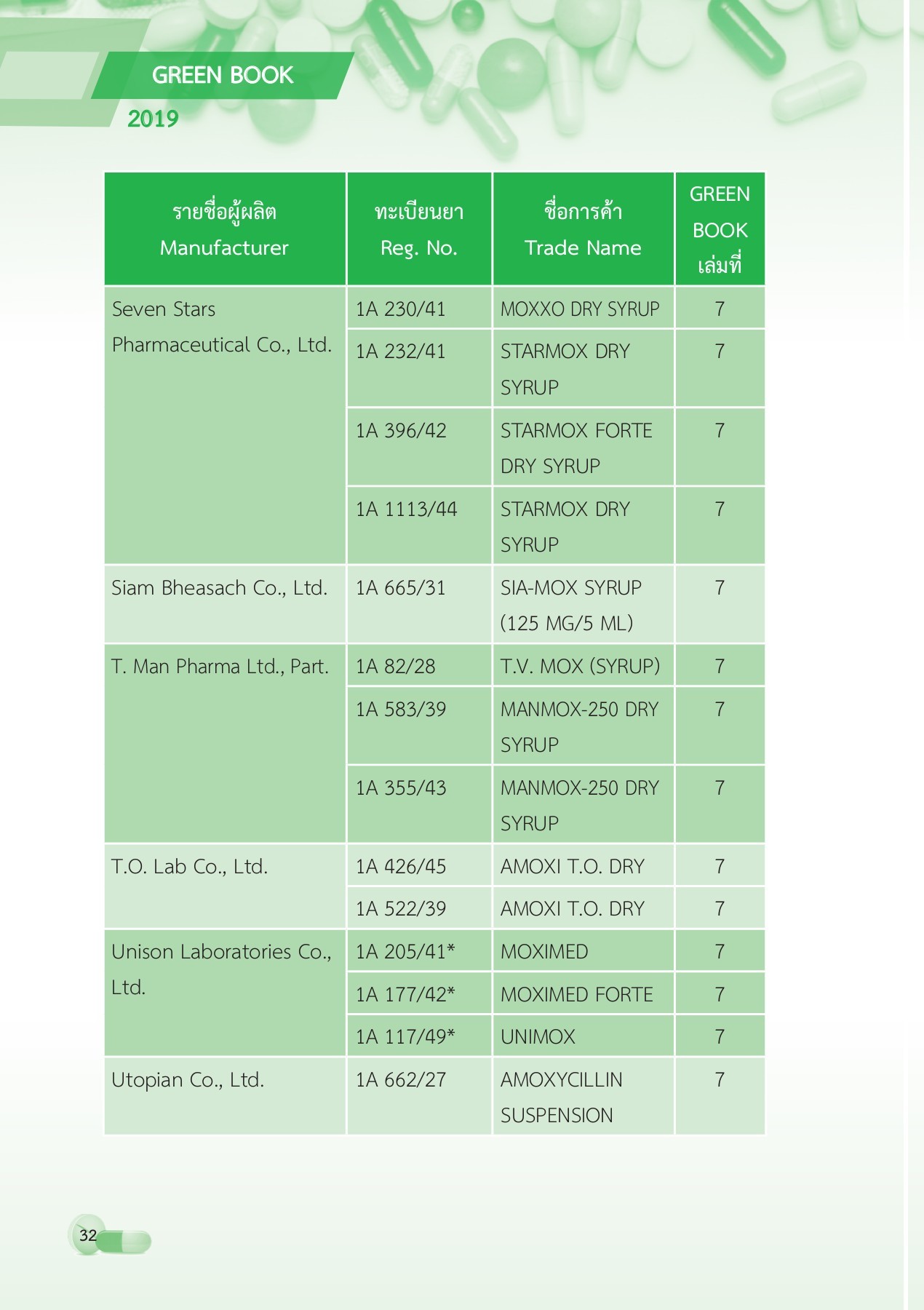 Green_Book_2019_compressed - E-book Bang SAOTHONG Distric Public ...