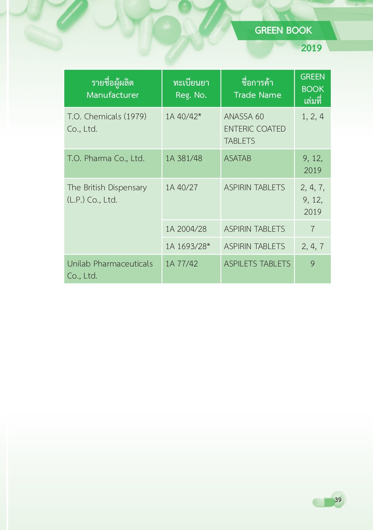 Green_Book_2019_compressed - E-book Bang SAOTHONG Distric Public ...