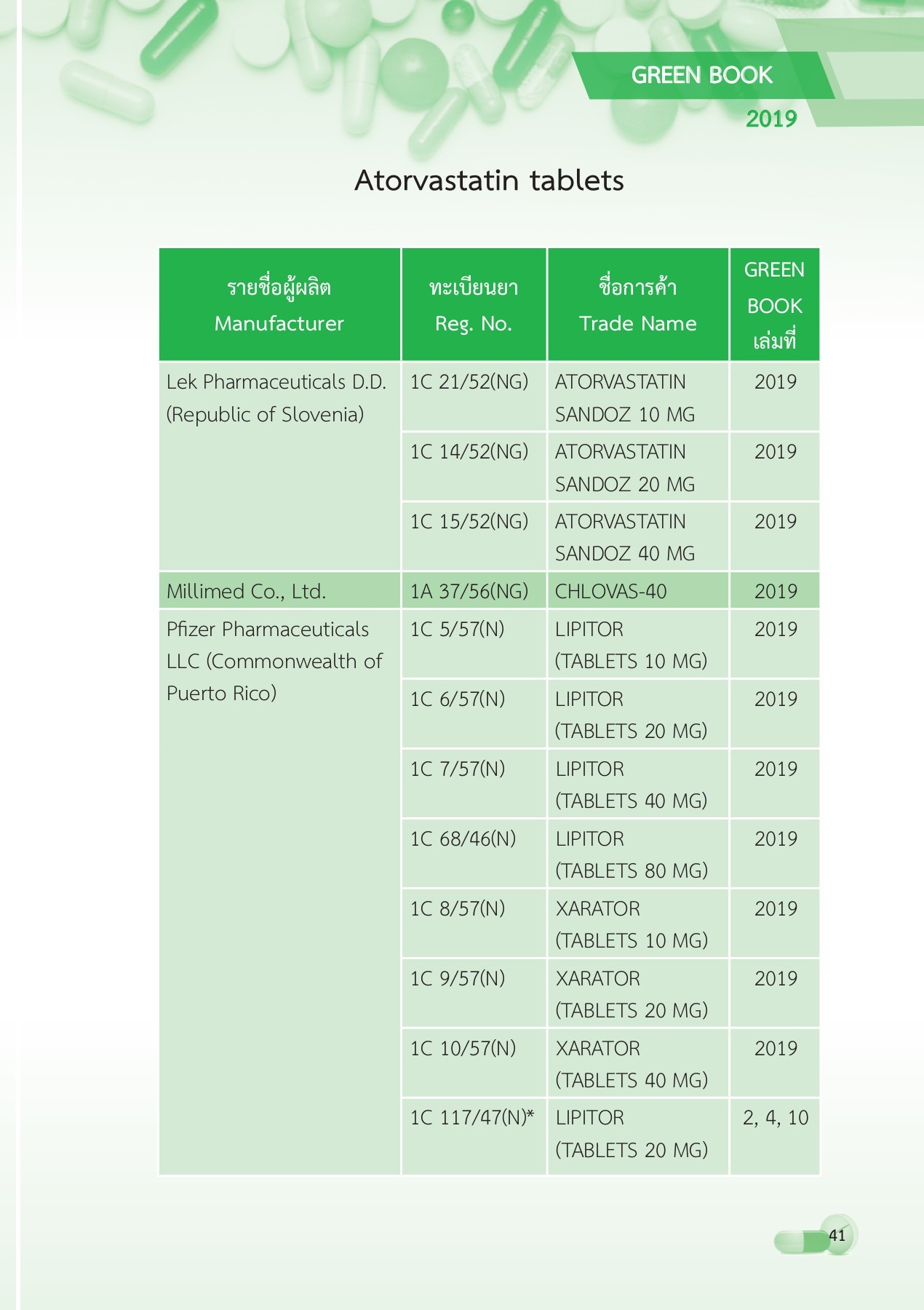 Green_Book_2019_compressed - E-book Bang SAOTHONG Distric Public ...
