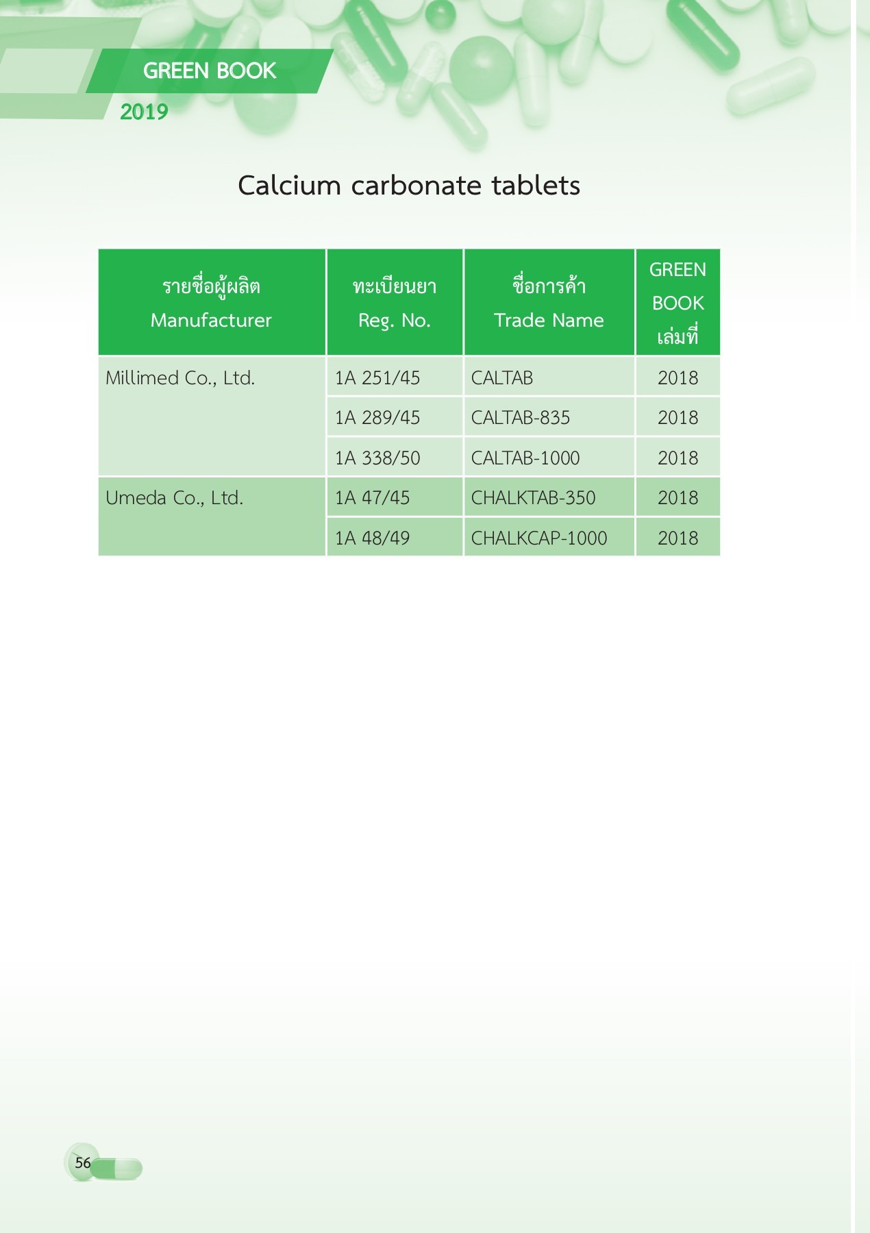 Green_Book_2019_compressed - E-book Bang SAOTHONG Distric Public library - หน้าหนังสือ 72 | พลิก ...