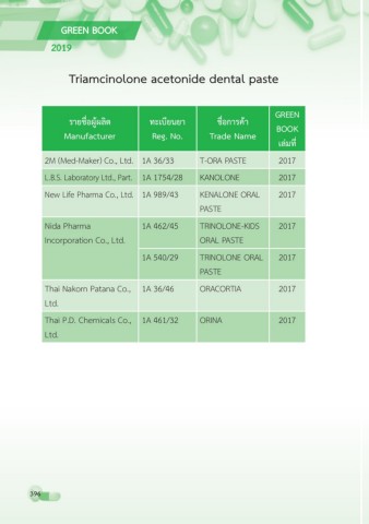 Green_Book_2019_compressed - E-book Bang SAOTHONG Distric Public ...