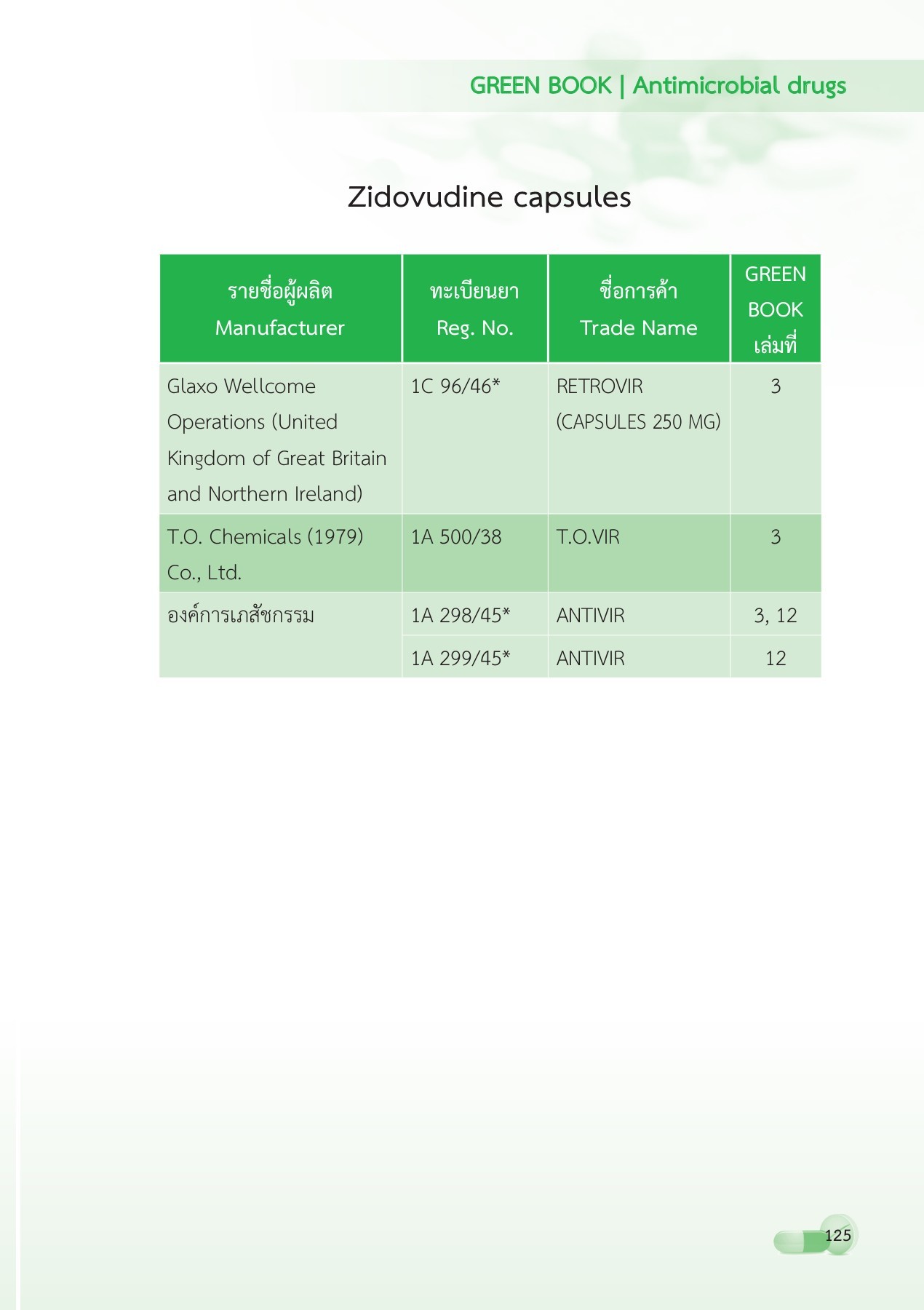 GREEN_BOOK_ATMs - E-book Bang SAOTHONG Distric Public library - Page 138 | Flip PDF Online ...