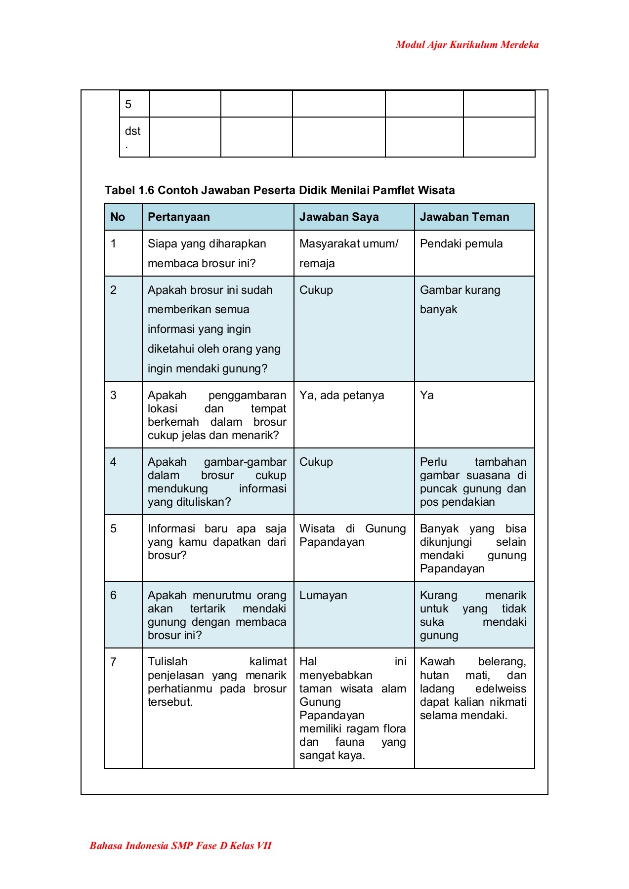 Modul Ajar BAB 1 - Alfiah Putri - Page 51 | Flip PDF Online | PubHTML5