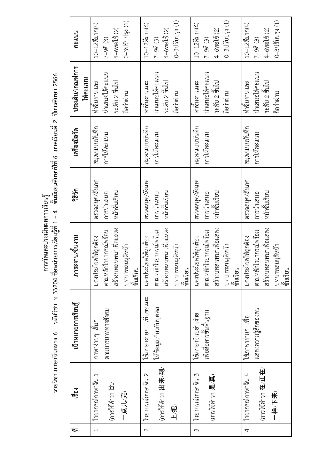 โครงสร้างรายวิชากลุ่มวิชาภาษาจีน ประจำปีการศึกษา 2566 - Kru Mint - Page ...