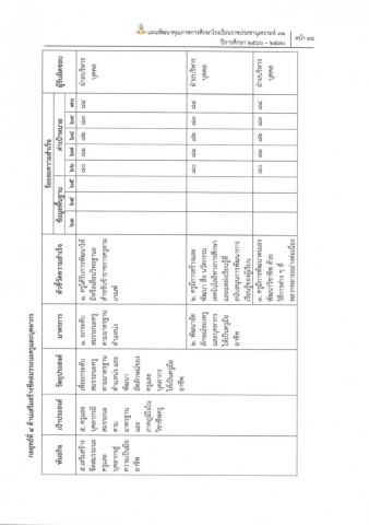 แผนพัฒนาคุณภาพการศึกษา 2566-2570 - Kru Mint - Page 54 | Flip PDF Online | PubHTML5