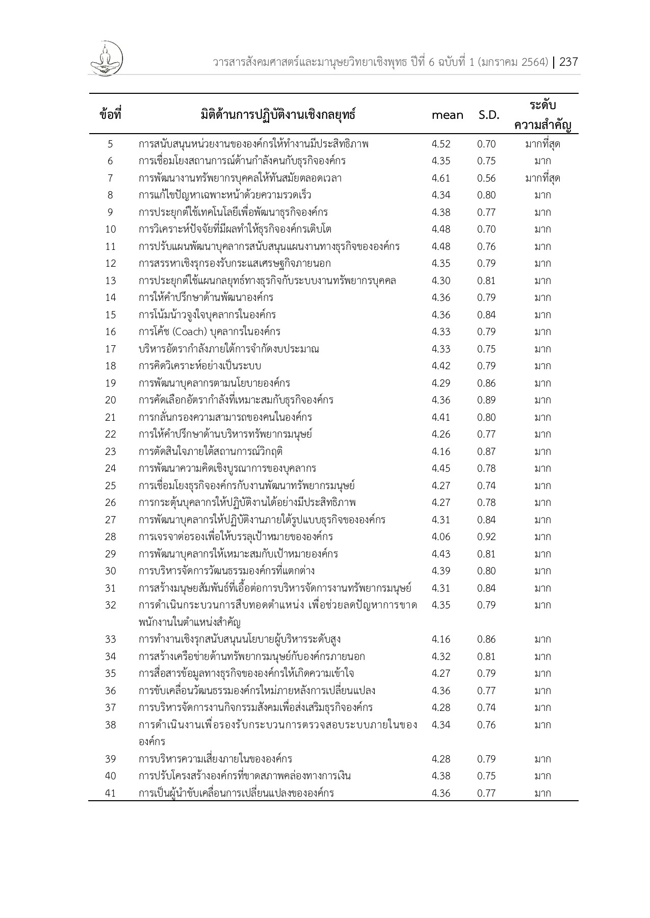 วารสารสังคมศาสตร์และมานุษยวิทยาเชิงพุทธ Journal of Social Science and ...