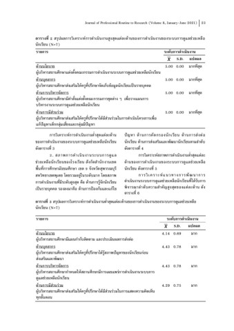 วารสารการพัฒนางานประจำสู่งานวิจัย Journal of Professional Routine to ...