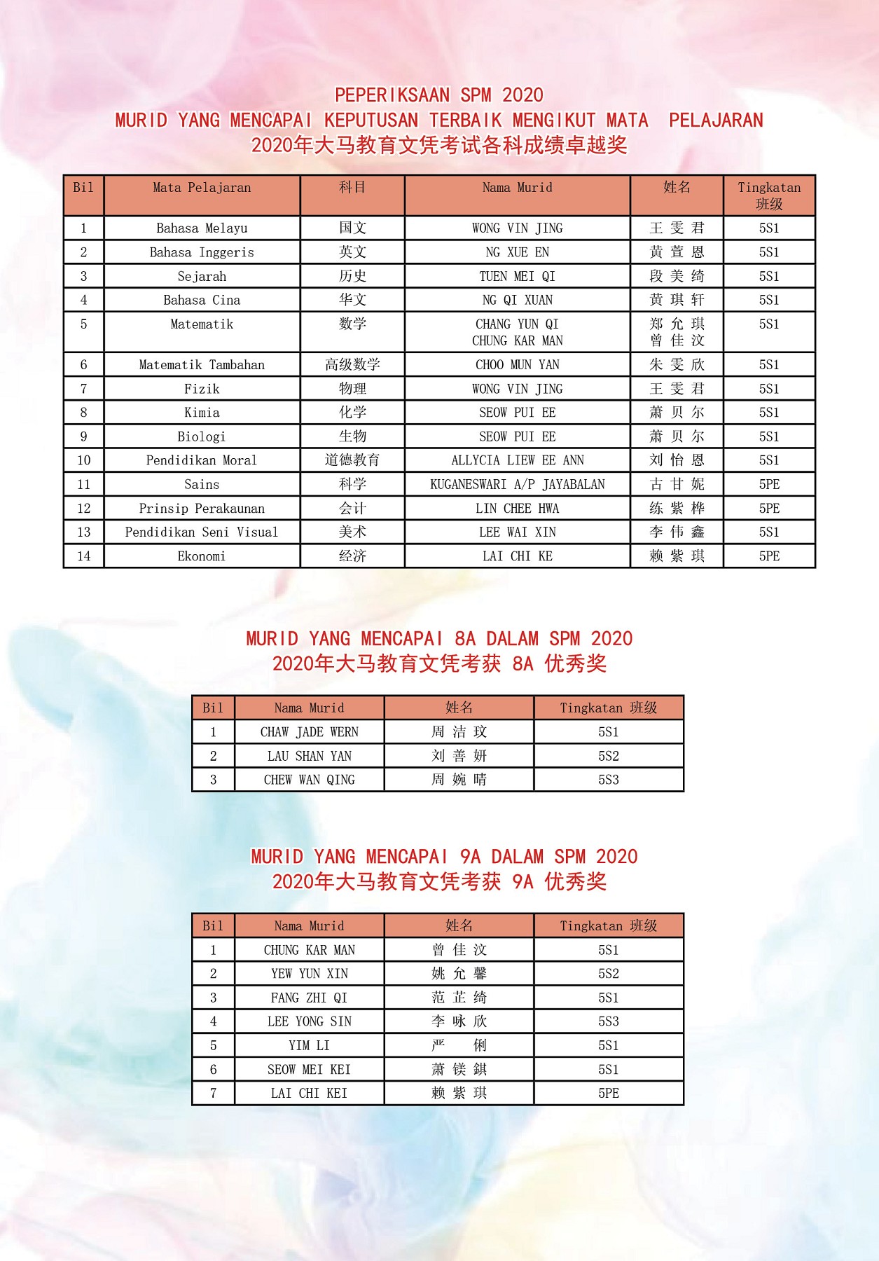 2021 - Paper Lab Production - Page 53 | Flip PDF Online | PubHTML5