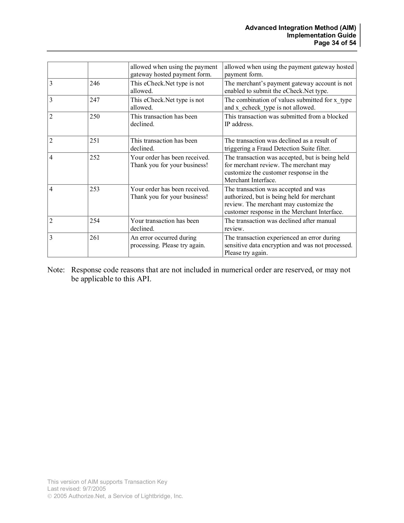 AIM_guide - asavoy - Page 34 | Flip PDF Online | PubHTML5