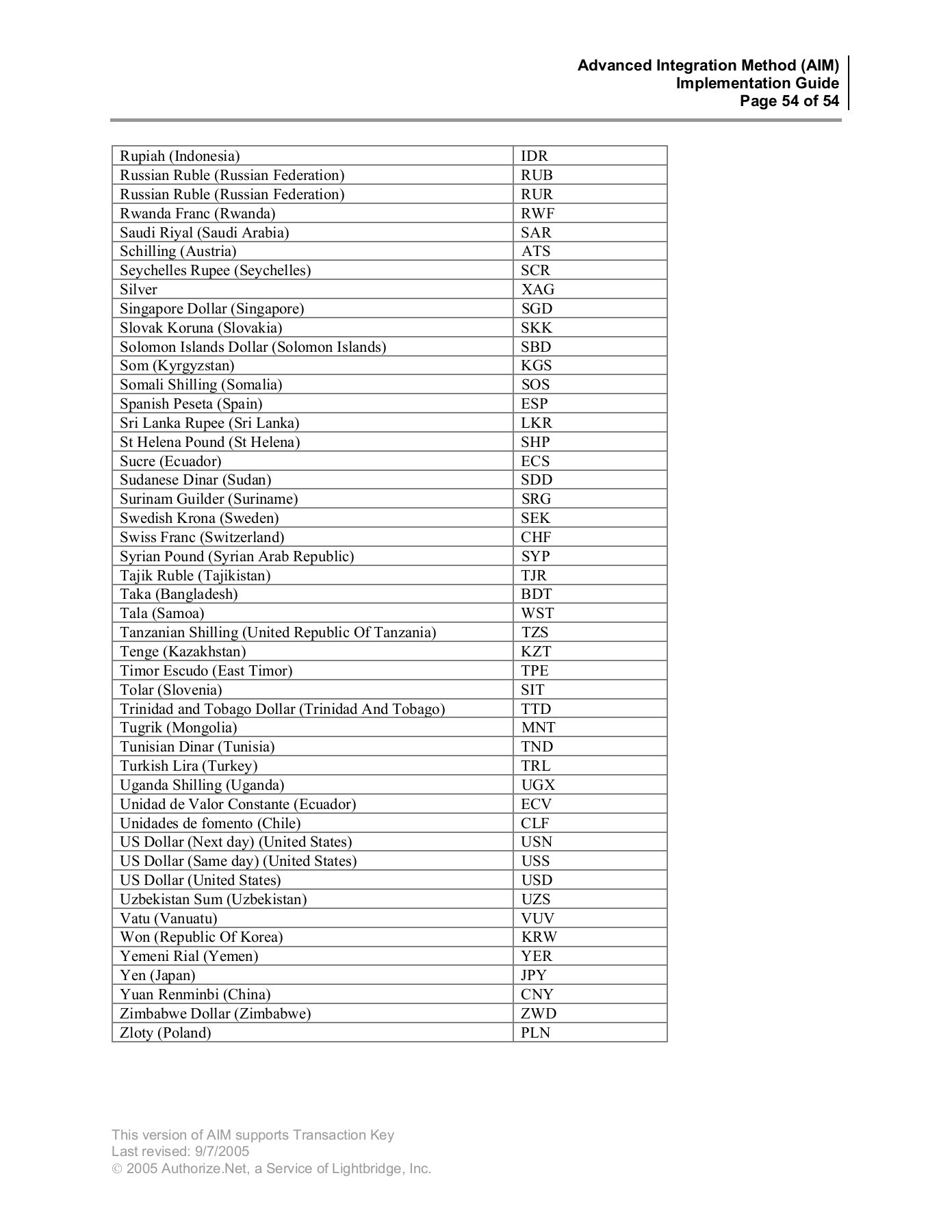 AIM_guide - asavoy - Page 54 | Flip PDF Online | PubHTML5