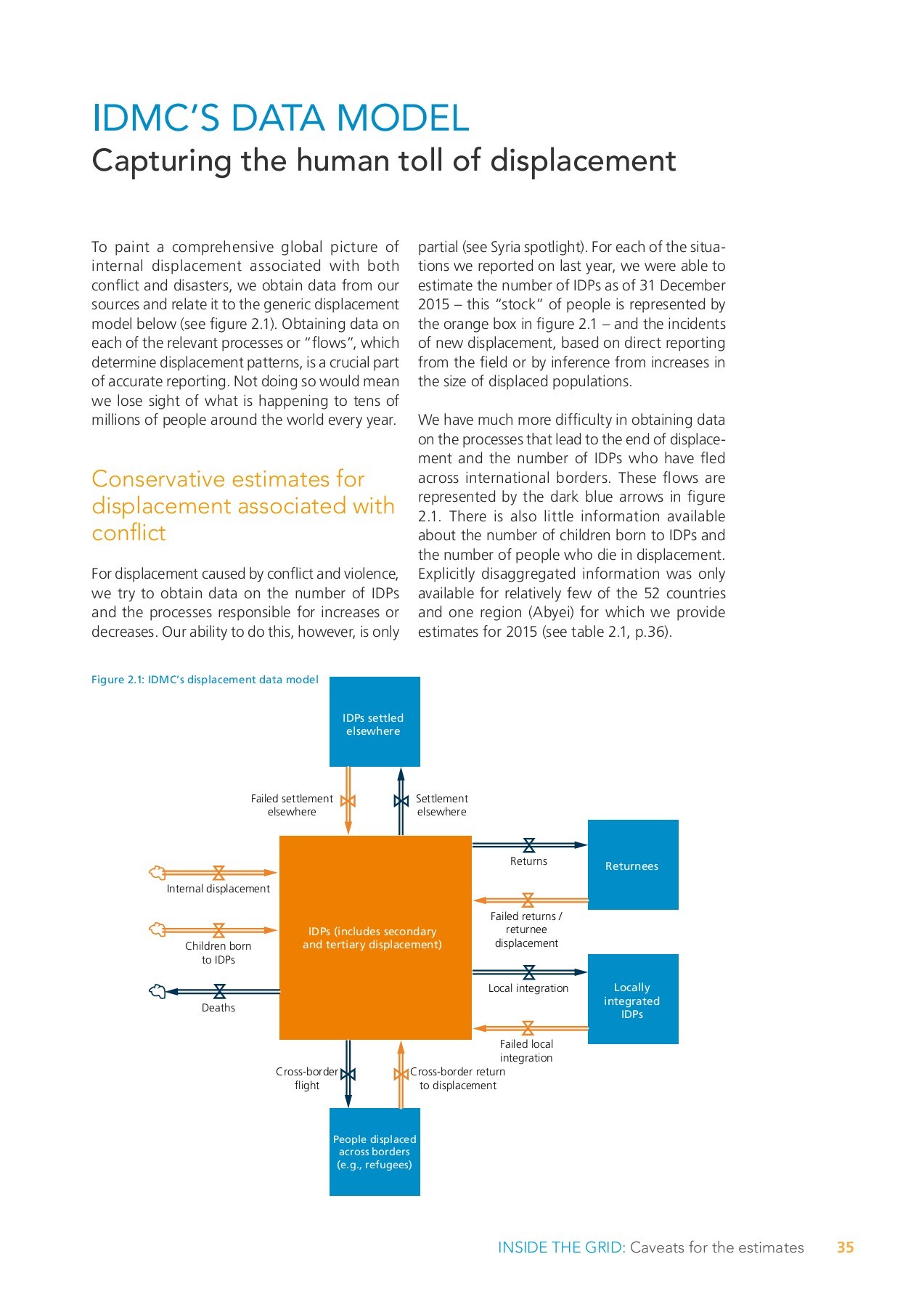 2016-global-report-internal-displacement-IDMC - george.binder - Page 39 ...