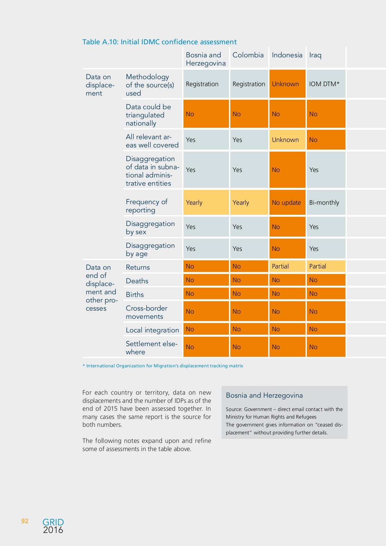 2016-global-report-internal-displacement-IDMC - george.binder - Page 96 ...