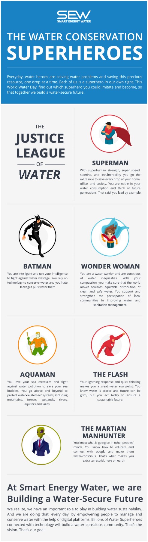 World water day V2 - SEW - Page 1 - 1 | Flip PDF Online | PubHTML5