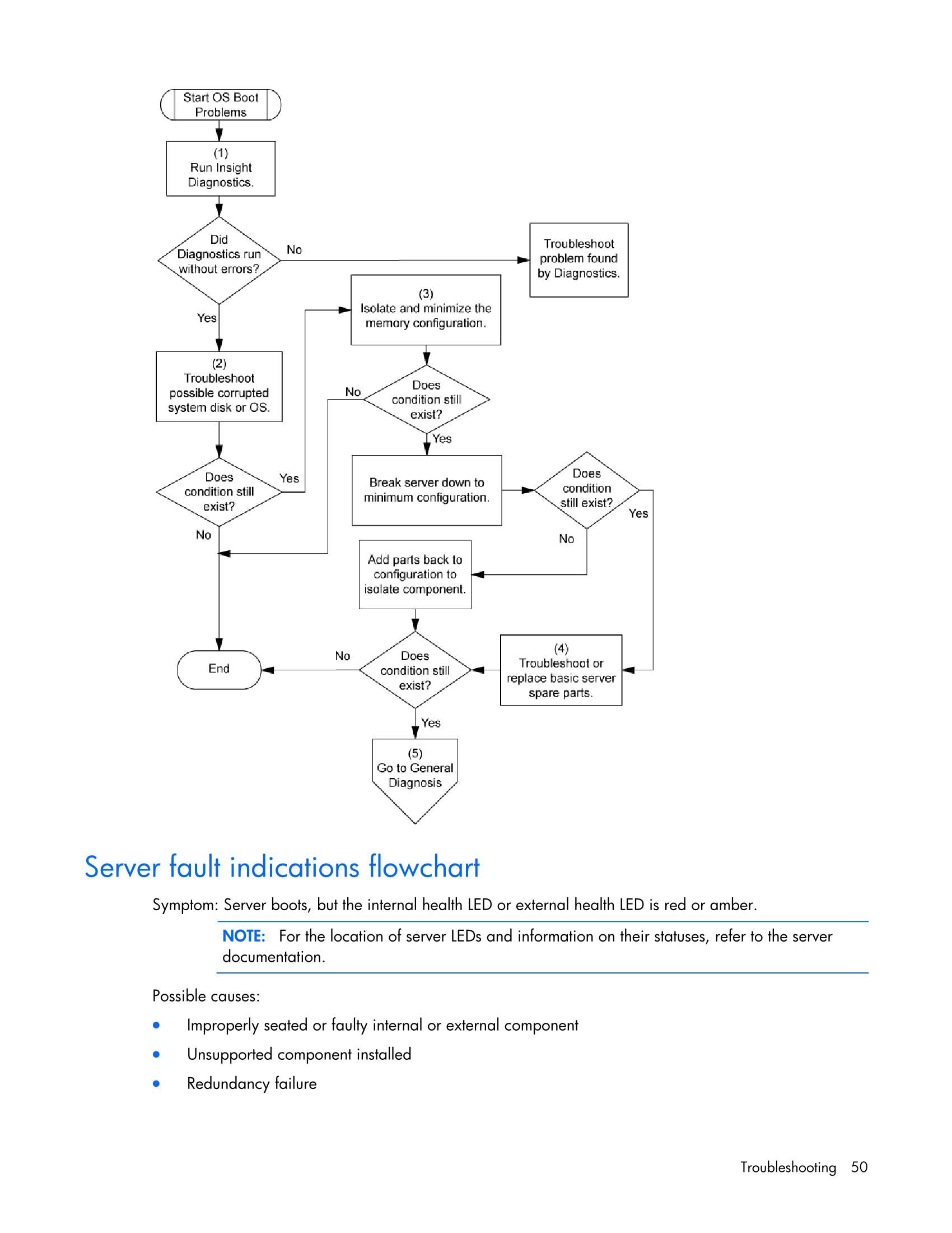 Manual V2 - arthur - Page 50 | Flip PDF Online | PubHTML5