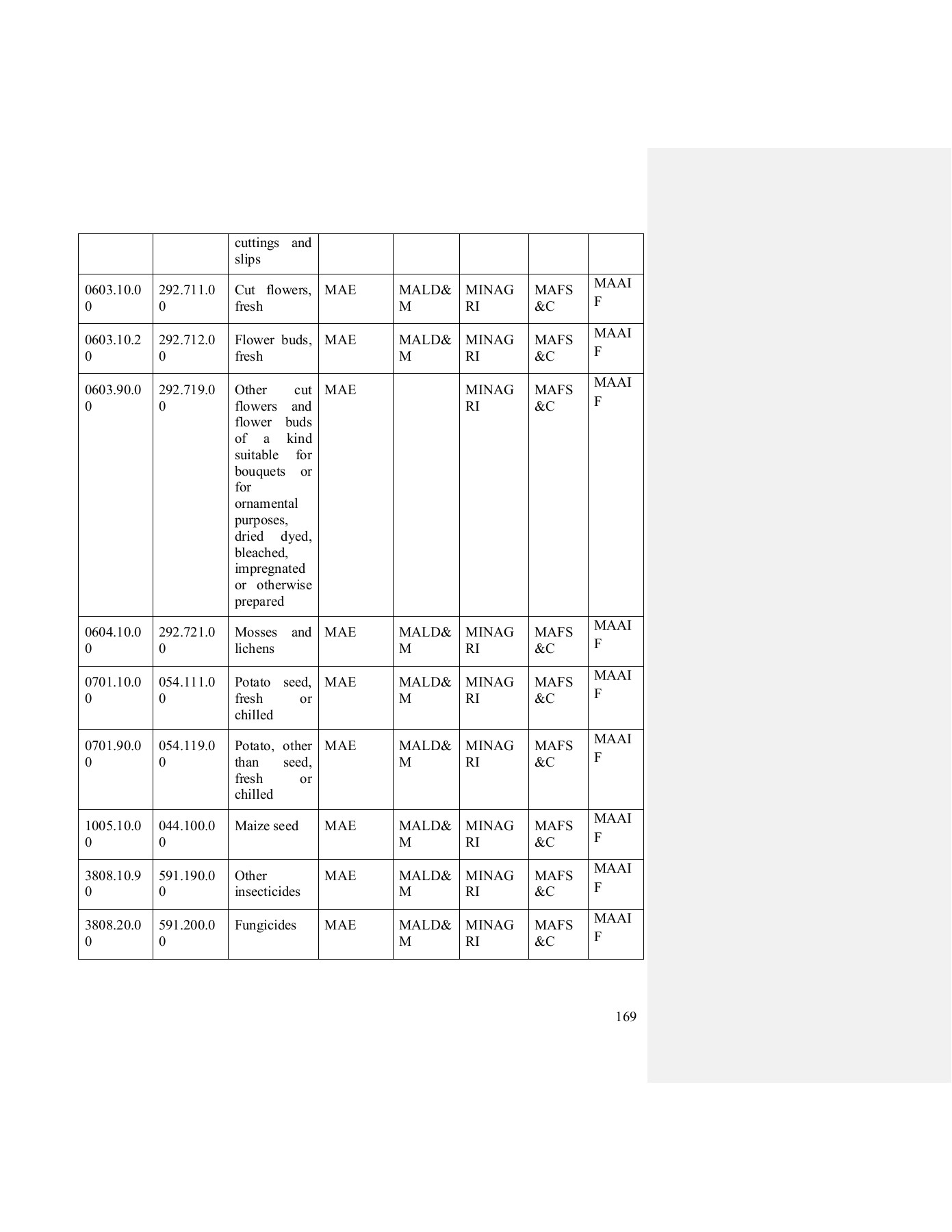 FINAL DRAFT PROCEDURE MANUAL - KAMPALA - Sessanga Jonathan - Page 169 ...