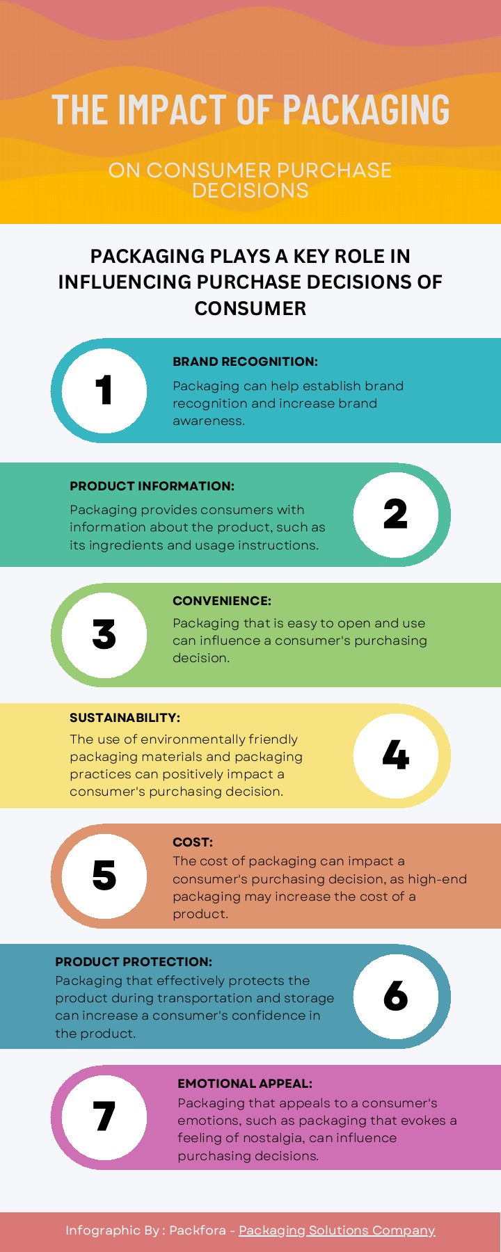 The Impact of Packaging - packfora - Page 1 - 1 | Flip PDF Online ...