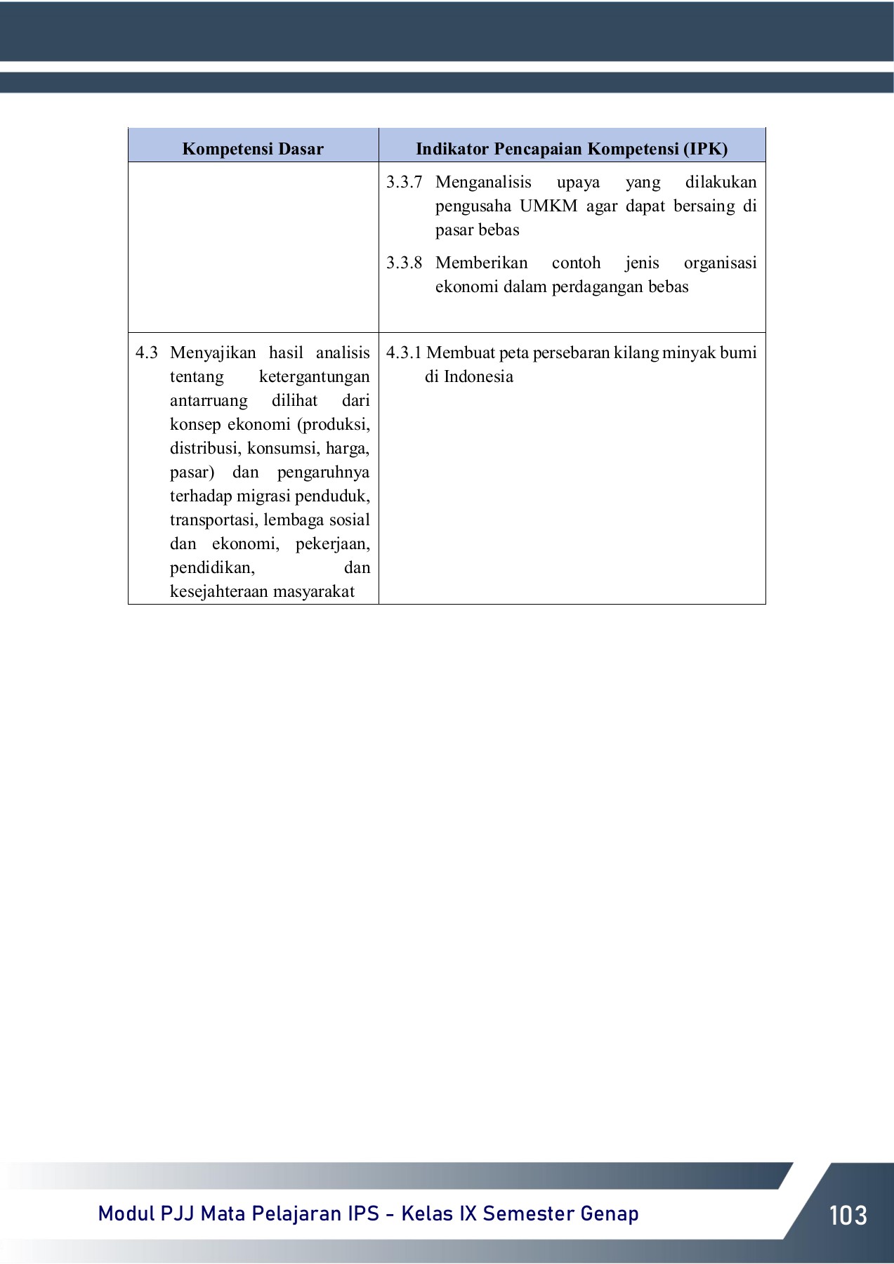 Modul IPS Kelas 9 - Haris A Sudarma - Muka Surat 122 | Membalik PDF Dalam talian | PubHTML5