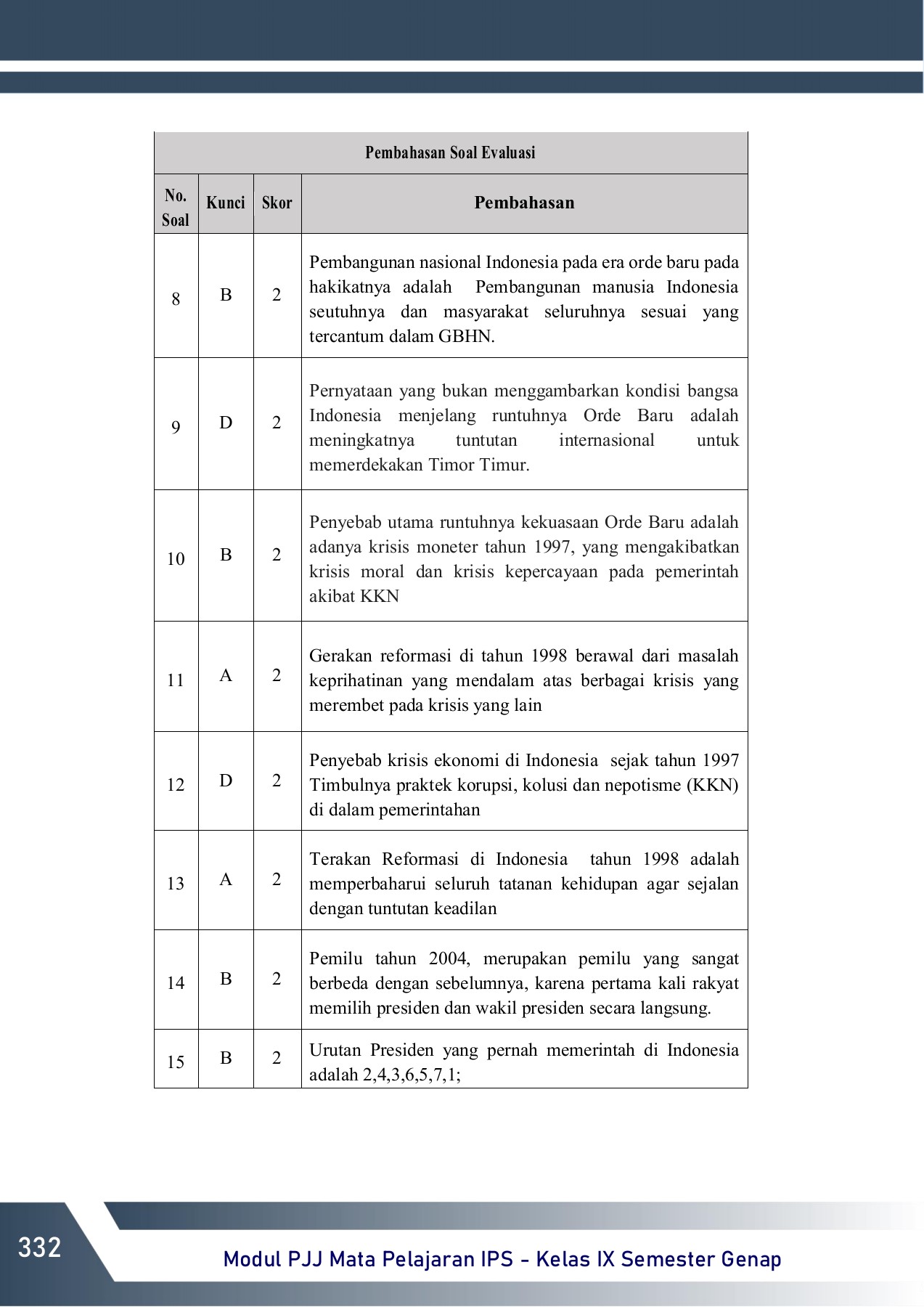Modul IPS Kelas 9 - Haris A Sudarma - Muka Surat 351 | Membalik PDF Dalam talian | PubHTML5