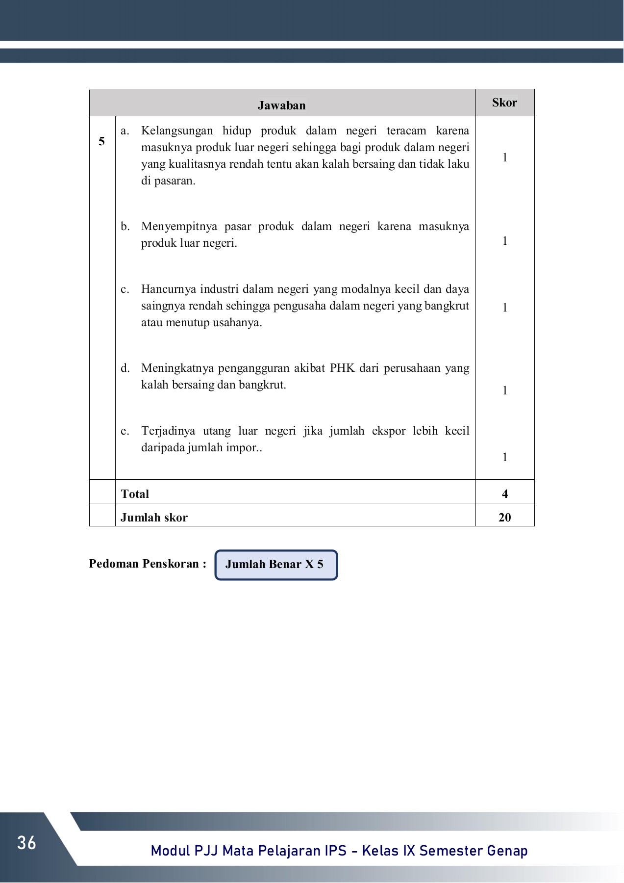 Modul IPS Kelas 9 - Haris A Sudarma - Muka Surat 55 | Membalik PDF Dalam talian | PubHTML5