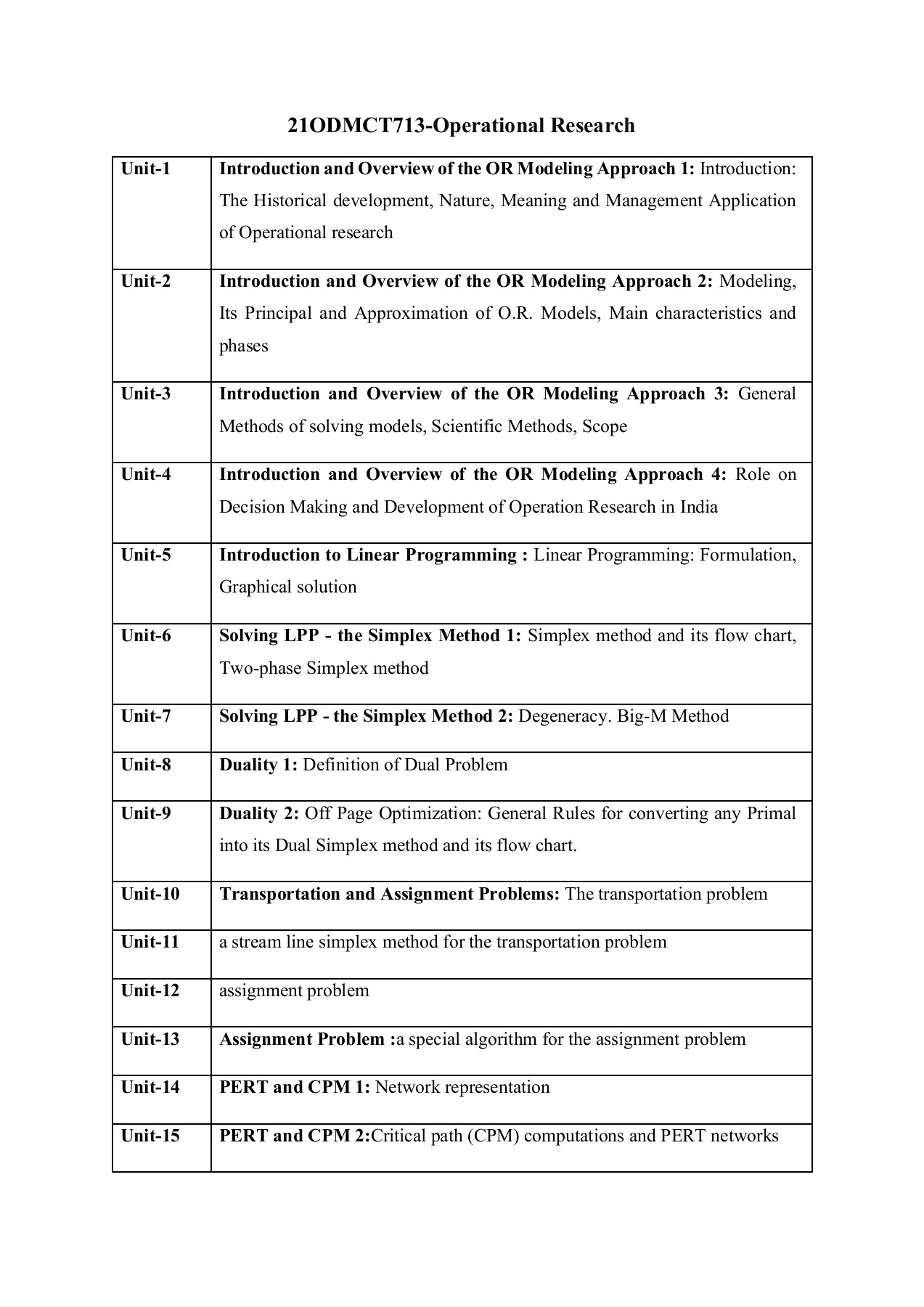21ODMCT713 Operational Research - lakshita.singal - Page 1 - 259 | Flip ...
