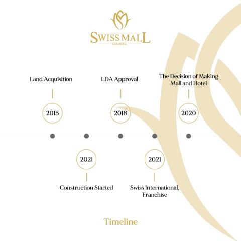 Swiss Mall New Booklet Pdf - Kevin David - Page 10 | Flip PDF Online ...