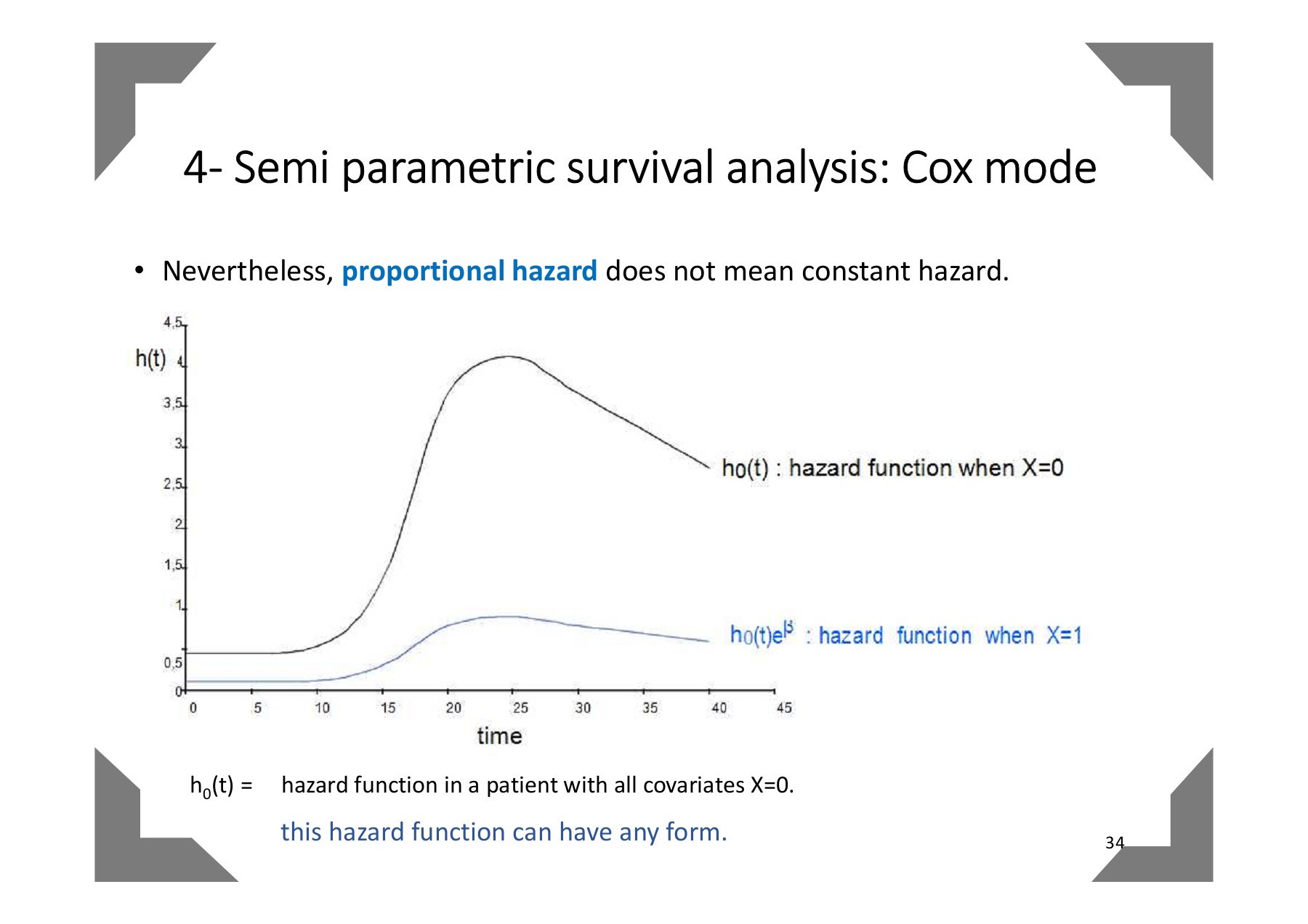 Survival analysis and Cox regression model - chalard boonchan - Page 34 | Flip PDF Online | PubHTML5