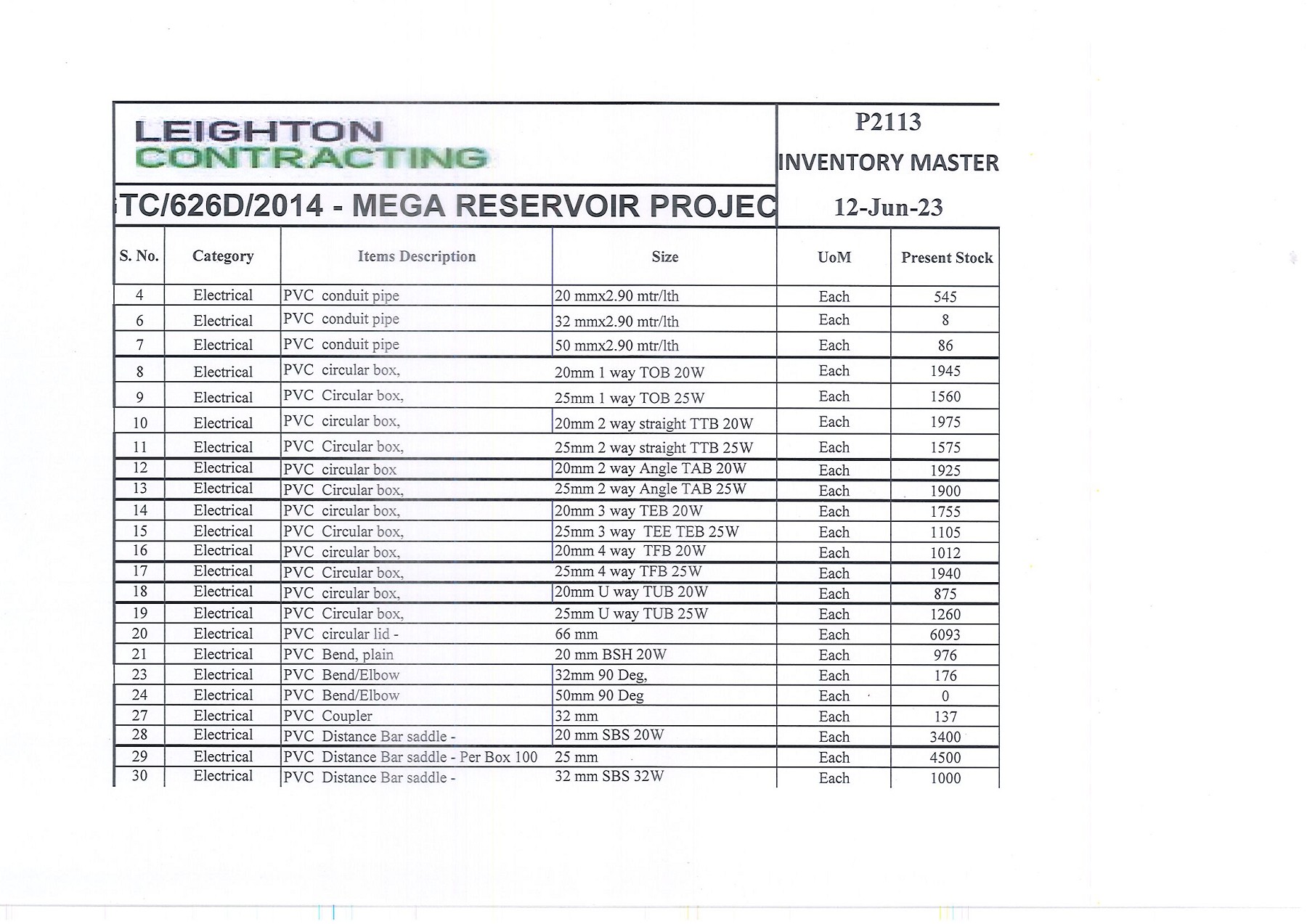 Main Store Stock List - nadeer - Page 1 | Flip PDF Online | PubHTML5