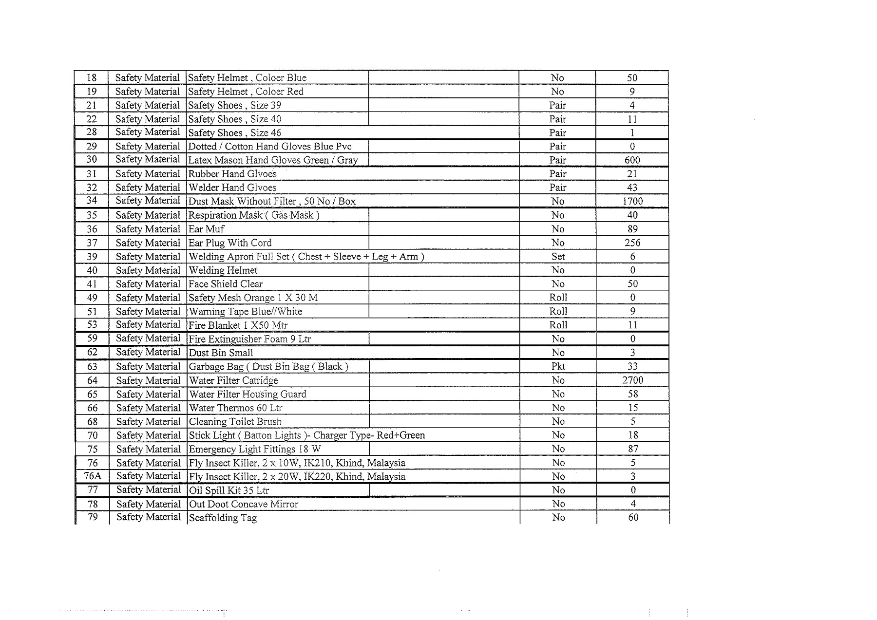 Main Store Stock List - nadeer - Page 21 | Flip PDF Online | PubHTML5