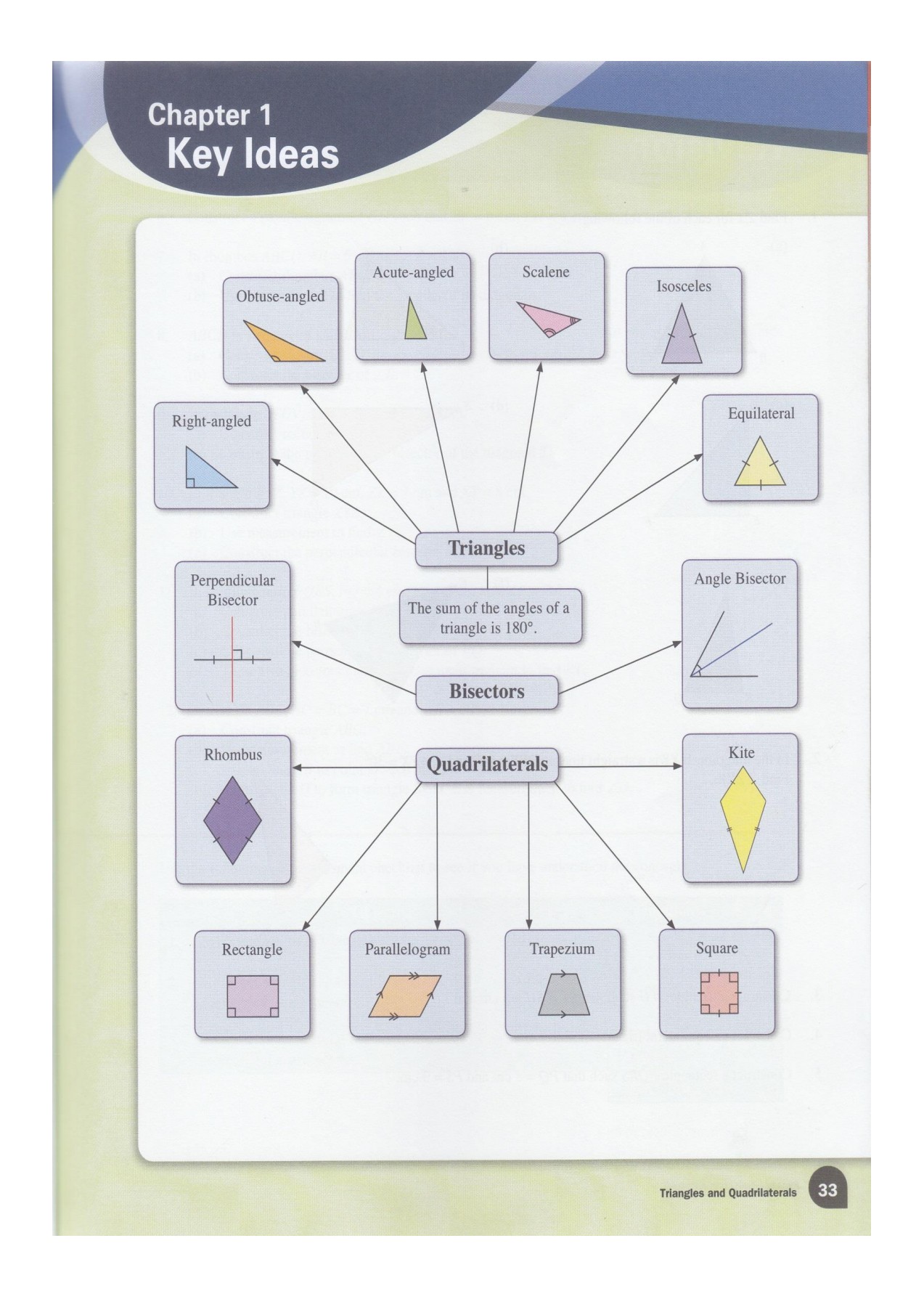 Math 360 2- chapter 1 - lethibenguyen - Page 34 | Flip PDF Online ...