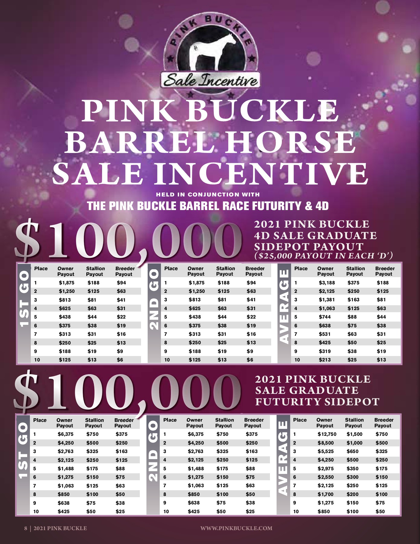 Pink Buckle 2021 Race Program and Stallion Guide - trishaj1 - Page 10 ...