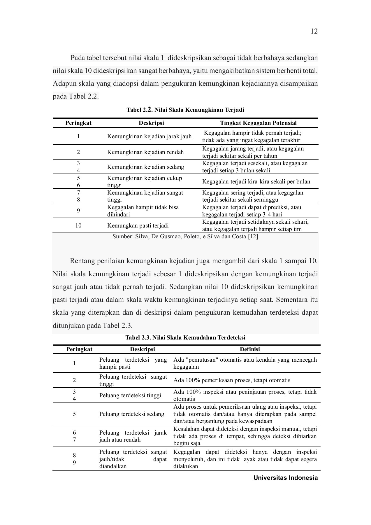 Ringkasan Disertasi Nungky Awang Chandra - Black - Halaman 20 | PDF ...