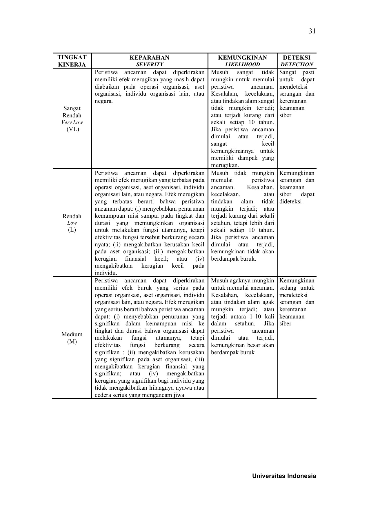 Ringkasan Disertasi Nungky Awang Chandra - Black - Halaman 39 | PDF ...