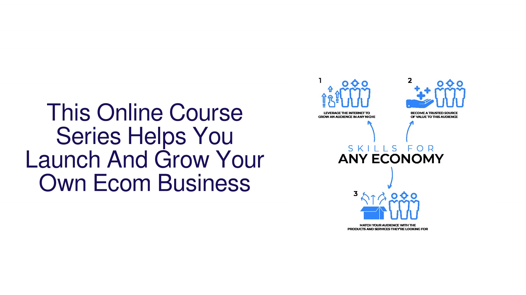 This Online Course Series Helps You Launch And Grow Your Own Ecom ...
