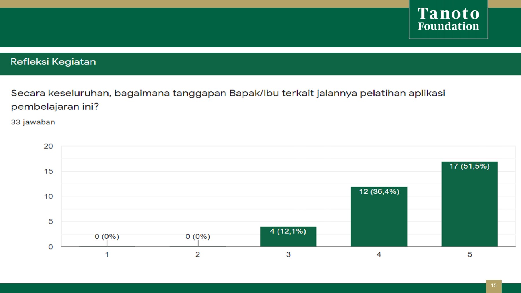 Laporan TOT 8 Fasda LMS dan Aplikasi Pembelajaran - Makhlon Tnunay ...