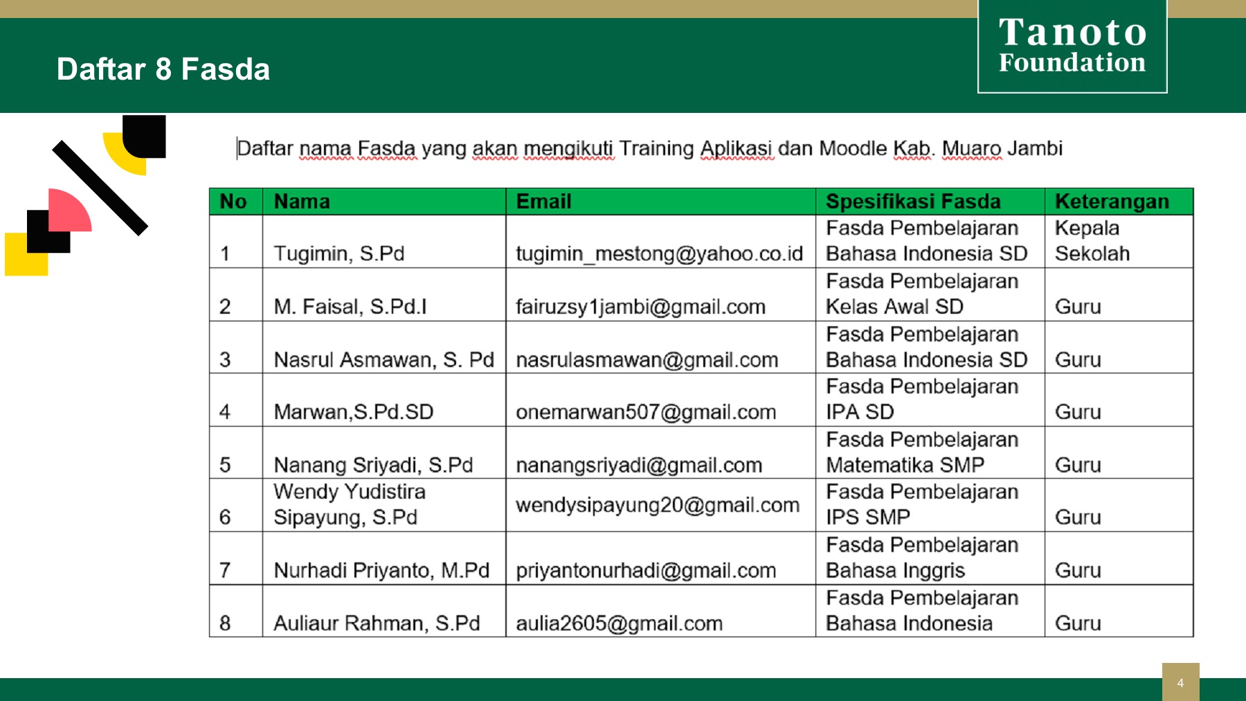 Laporan TOT 8 Fasda LMS dan Aplikasi Pembelajaran - Makhlon Tnunay ...