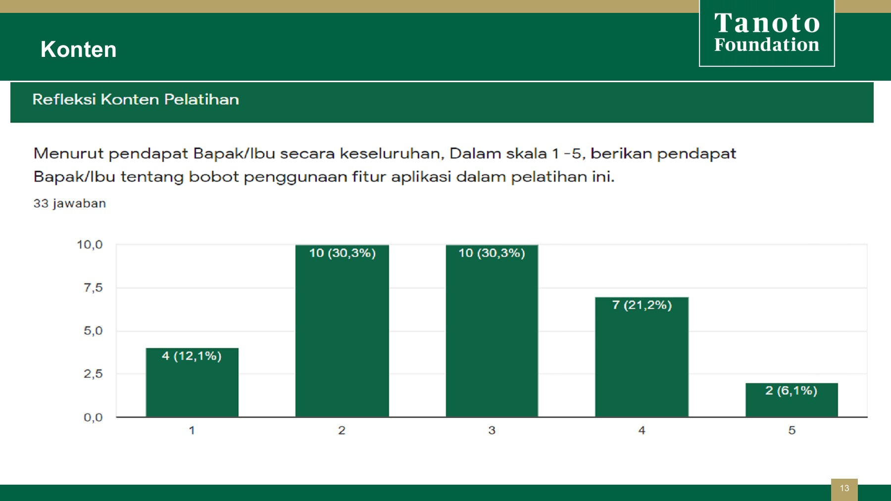 Laporan TOT 8 Fasda LMS dan Aplikasi Pembelajaran - Makhlon Tnunay ...