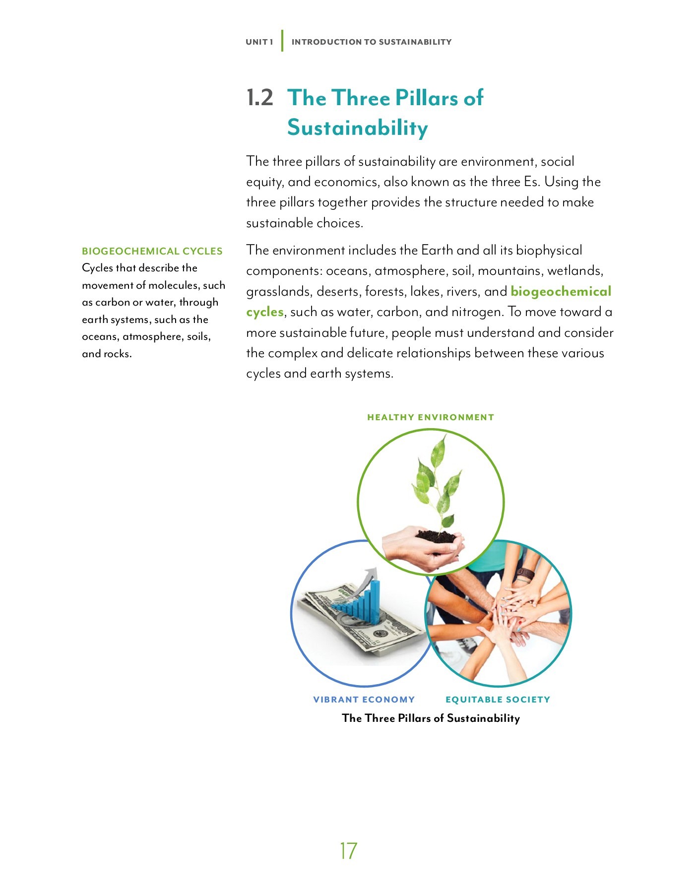 Principles of Sustainability - WBN Marketing LLC - Page 5 | Flip PDF ...