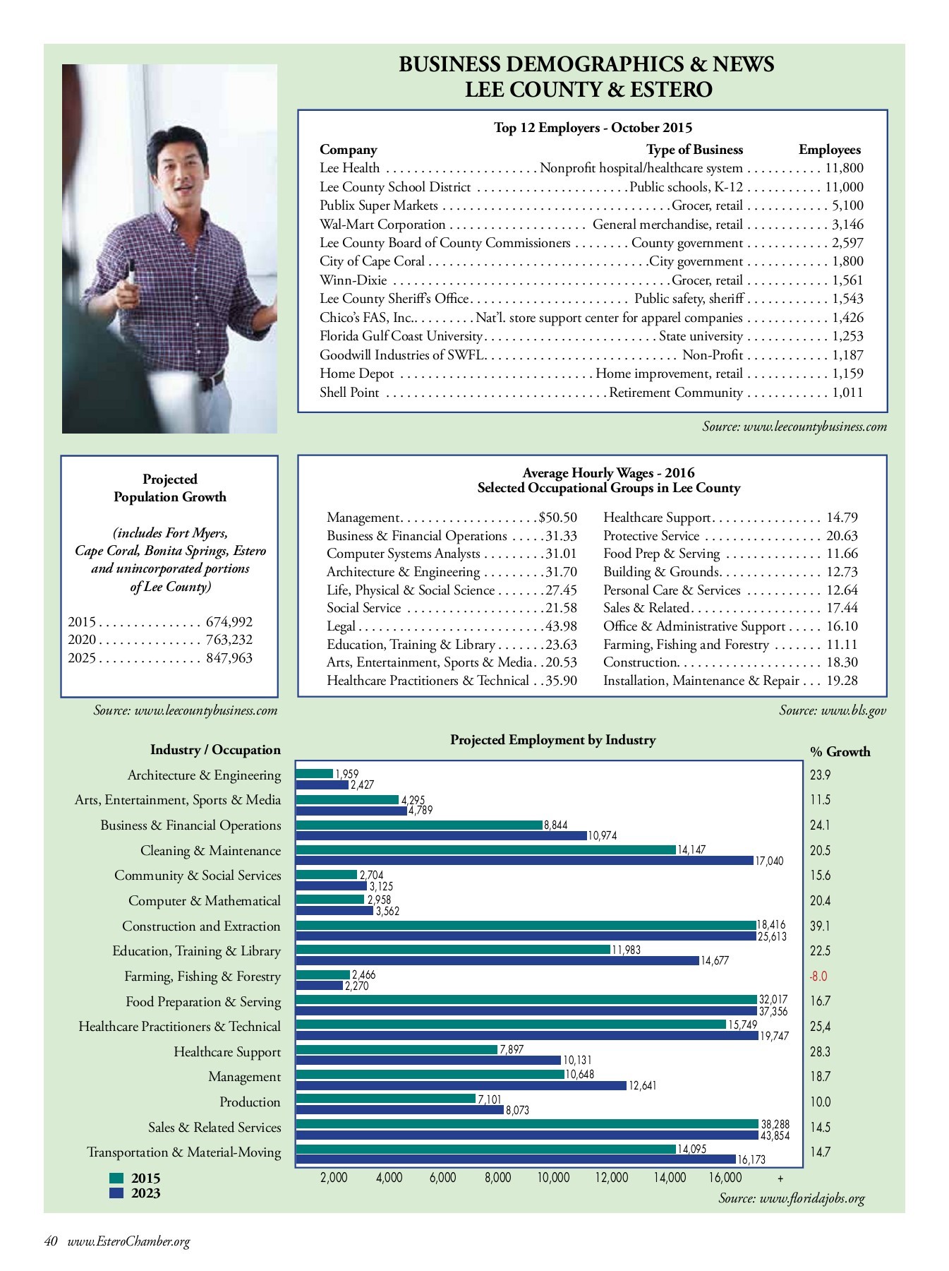EsteroChamberMag2018 - WBN Marketing LLC - Page 42 | Flip PDF Online ...