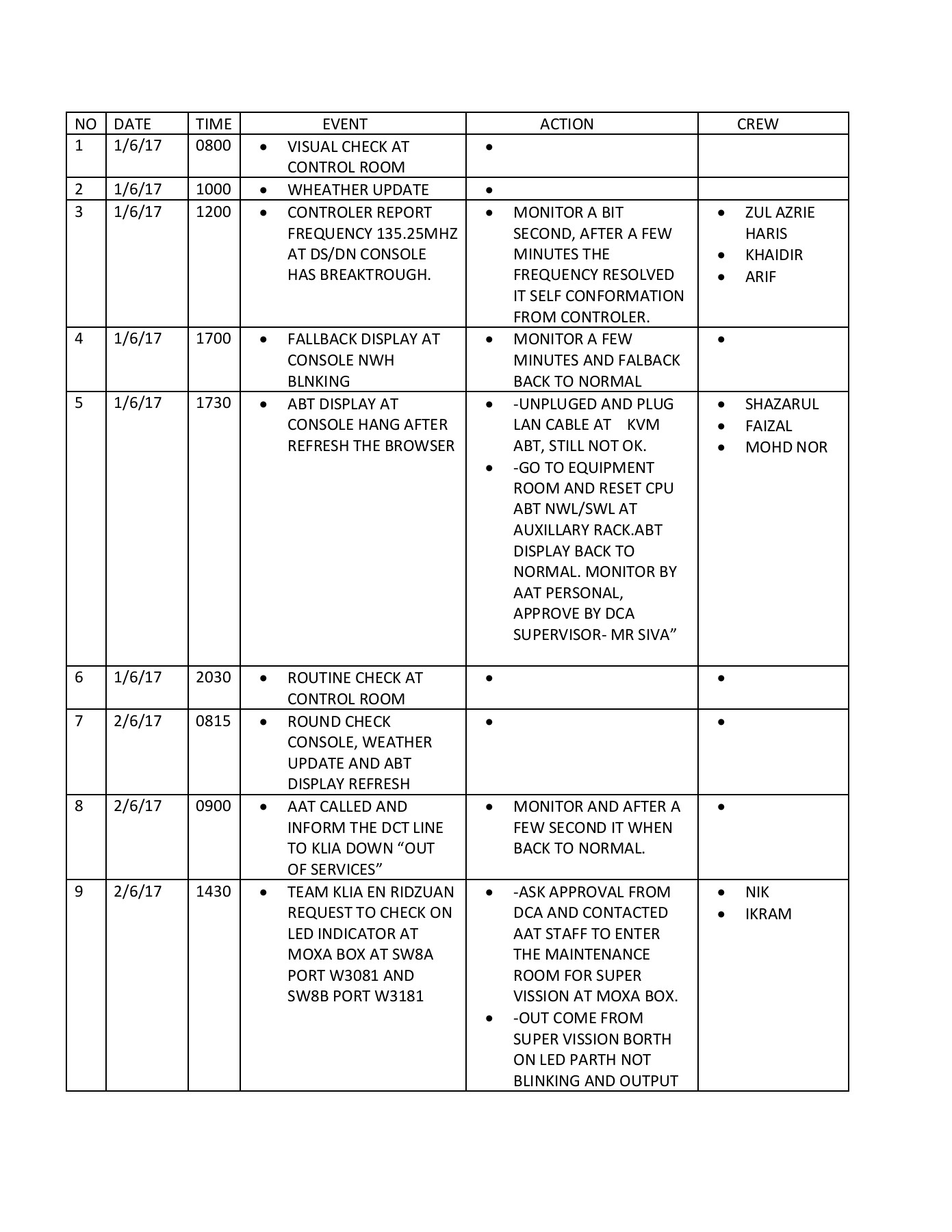 Event Log June 2017 done - Zetro SPA Subang - Page 1 - 46 | Flip PDF ...