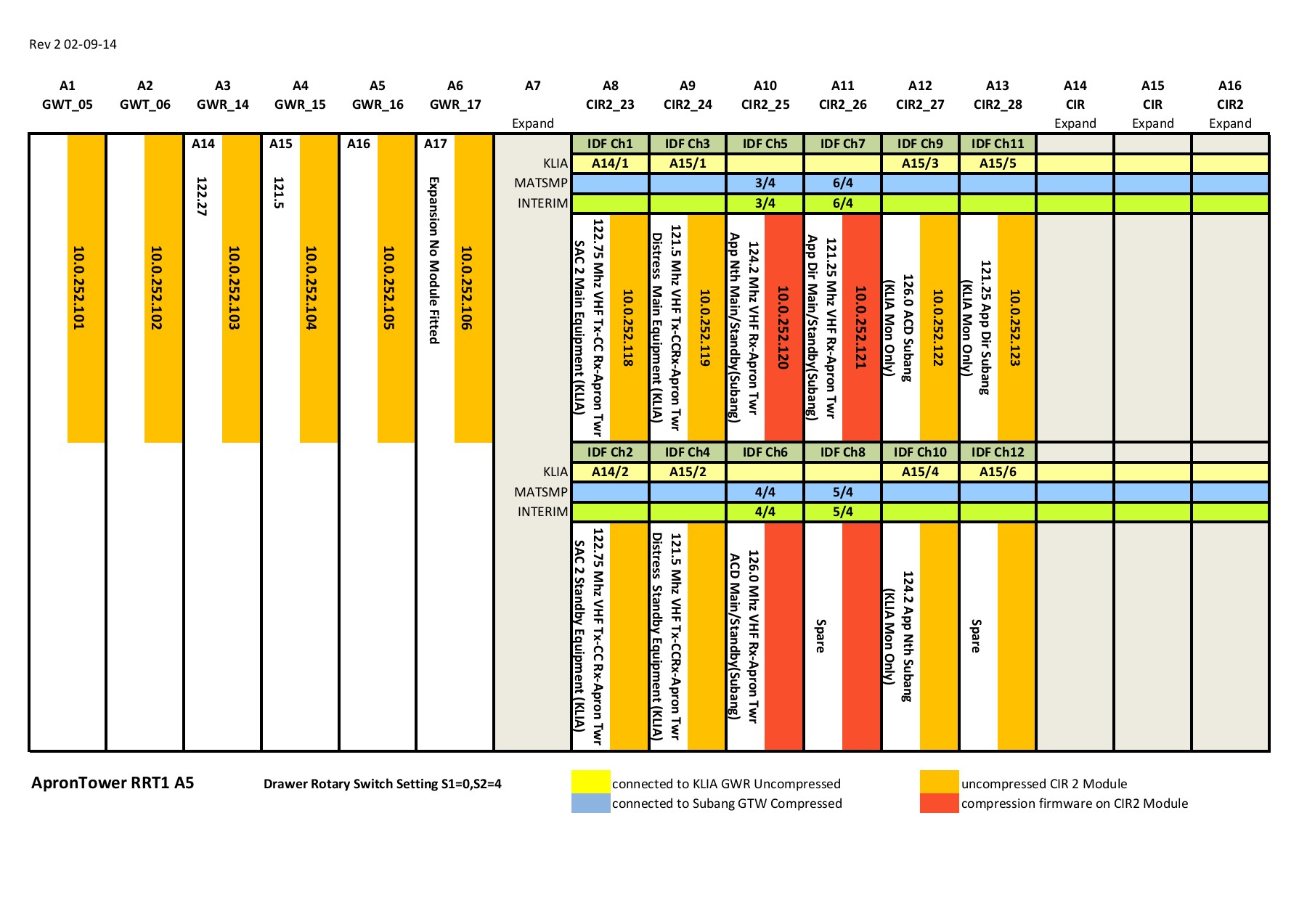 Module Alloacation Tables KLIA2_Mod GWT_TEMP - Zetro SPA Subang - Page ...