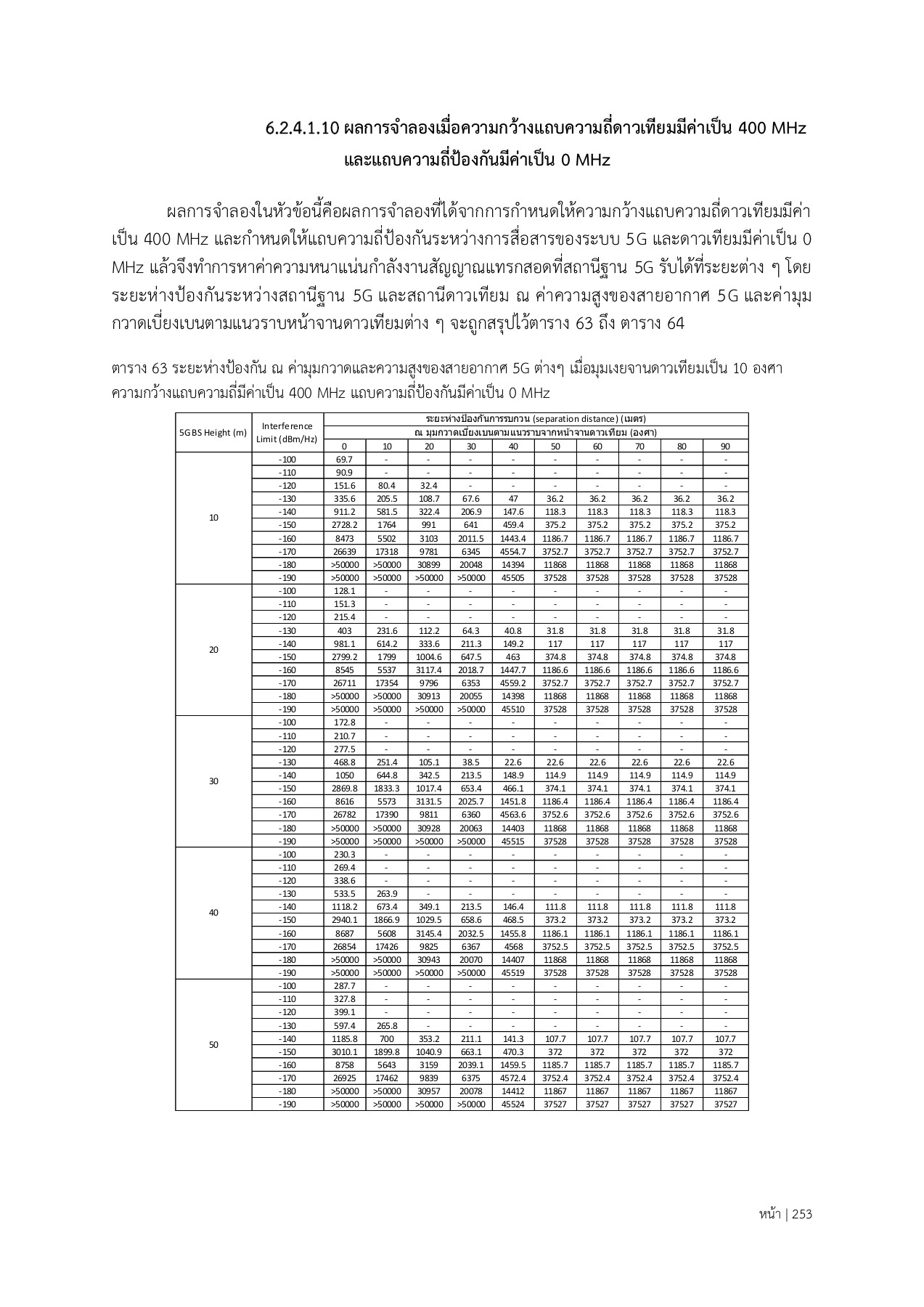 E-Book-Teerapong-รวมดาวเทียม - Nuananong Pratumsiri - หน้าหนังสือ 254 ...