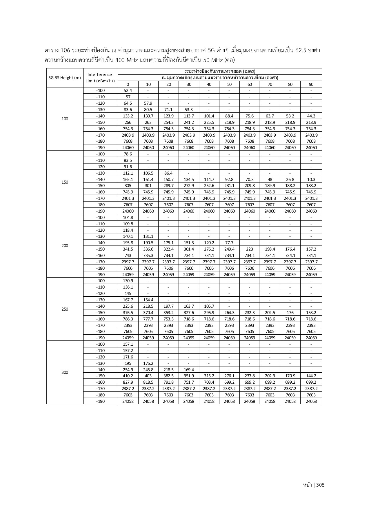 E-Book-Teerapong-รวมดาวเทียม - Nuananong Pratumsiri - หน้าหนังสือ 309 ...