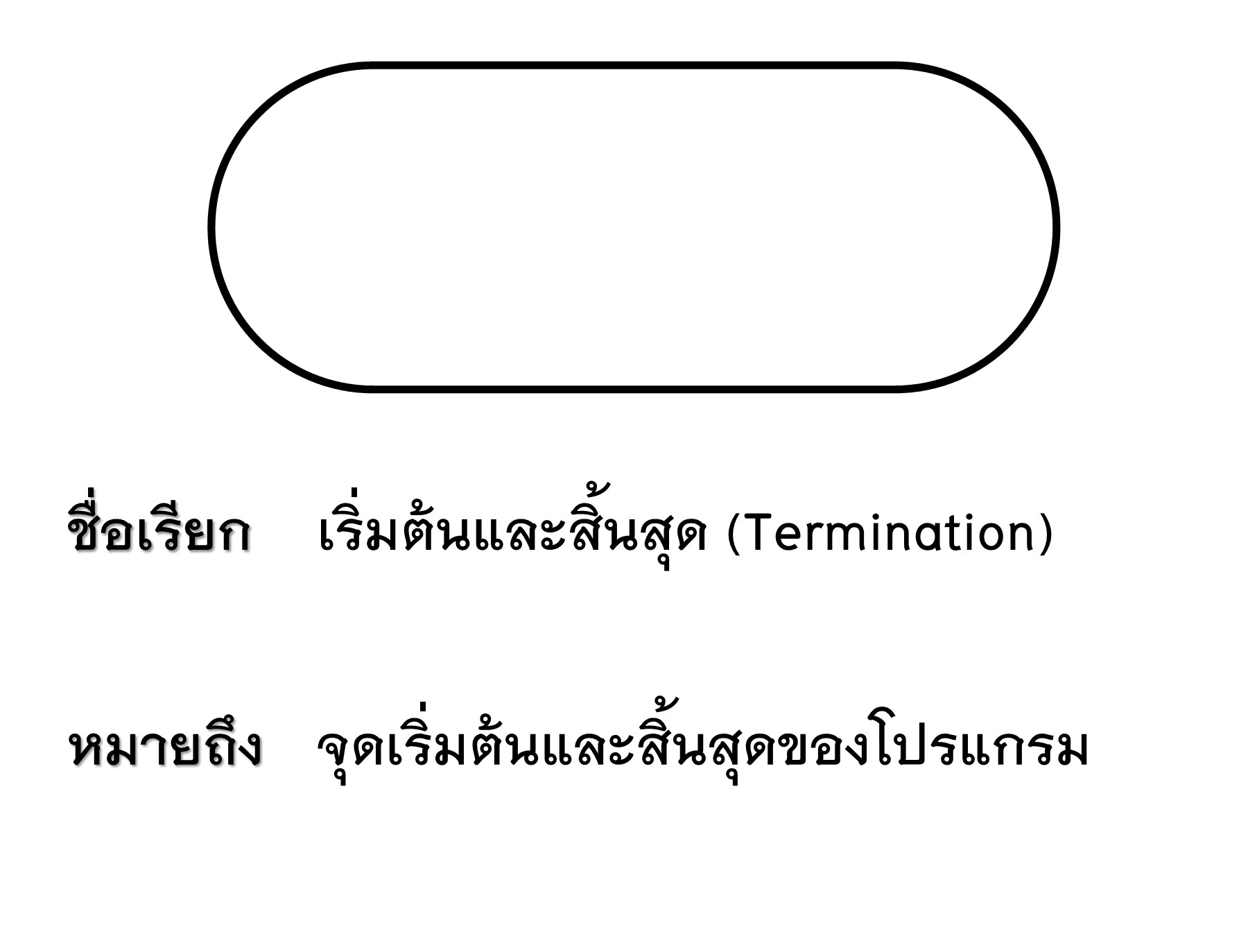 FlowChart - onsansee - หน้าหนังสือ 2 | พลิก PDF ออนไลน์ | PubHTML5