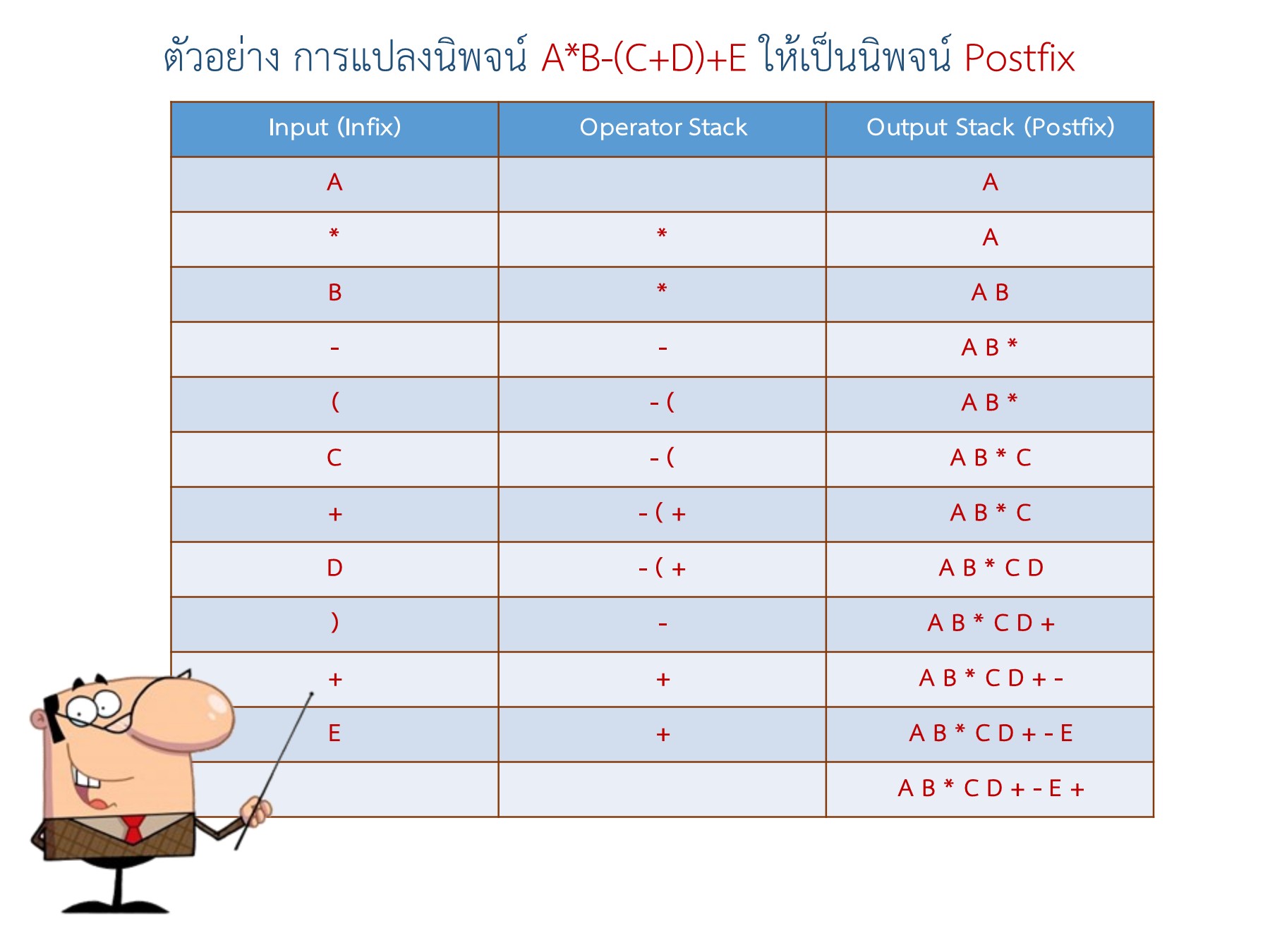 Unit 3 Stack - prasert101 - Page 26 | Flip PDF Online | PubHTML5