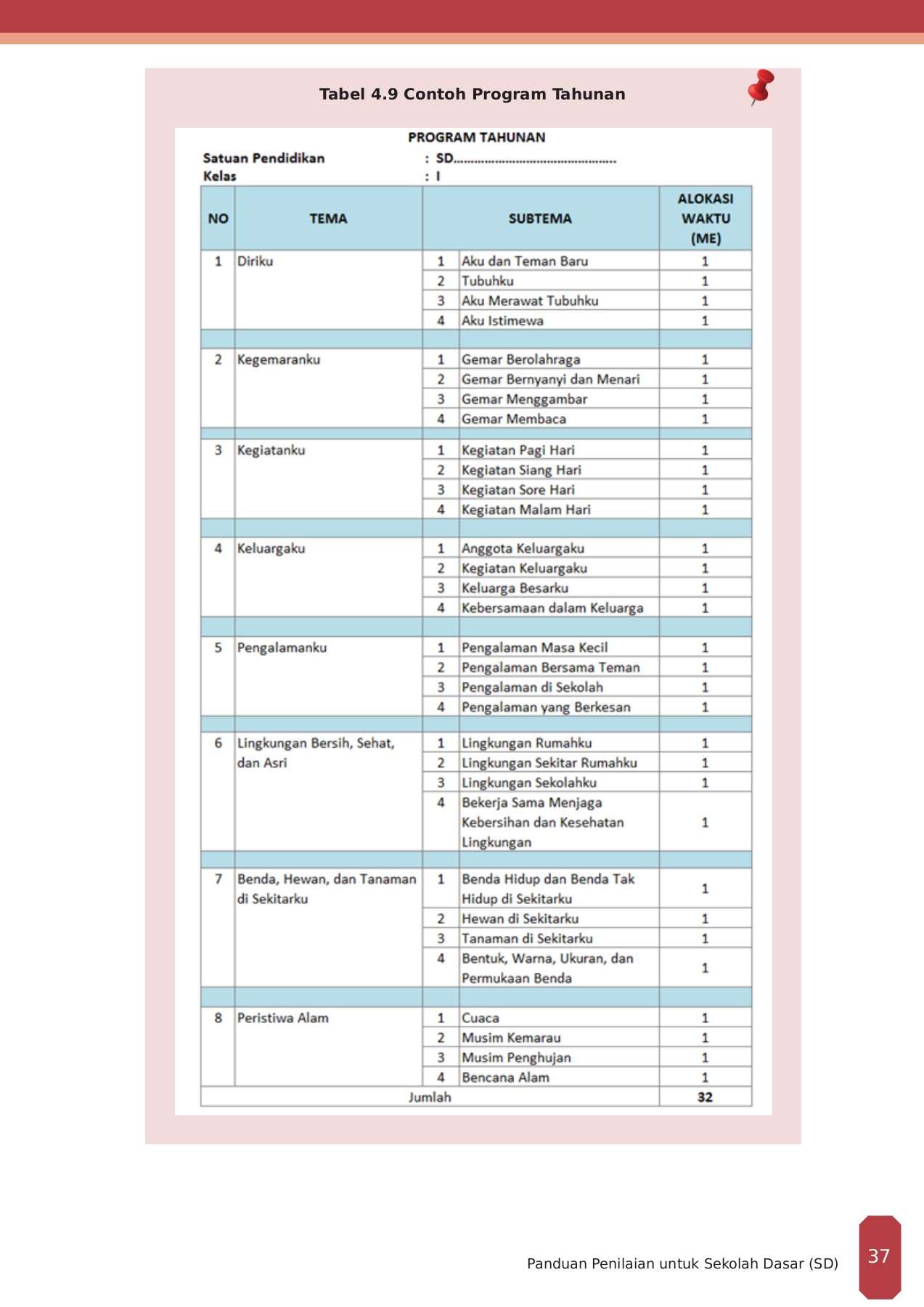 Panduan Penilaian K13 SD - nurkhasanah siti - Muka Surat 43 | Membalik PDF Dalam talian | PubHTML5