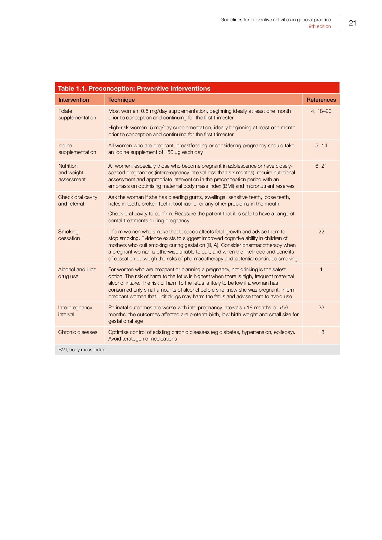 Red-Book-9th-Edition - alexander.aulton - Page 33 | Flip PDF Online ...